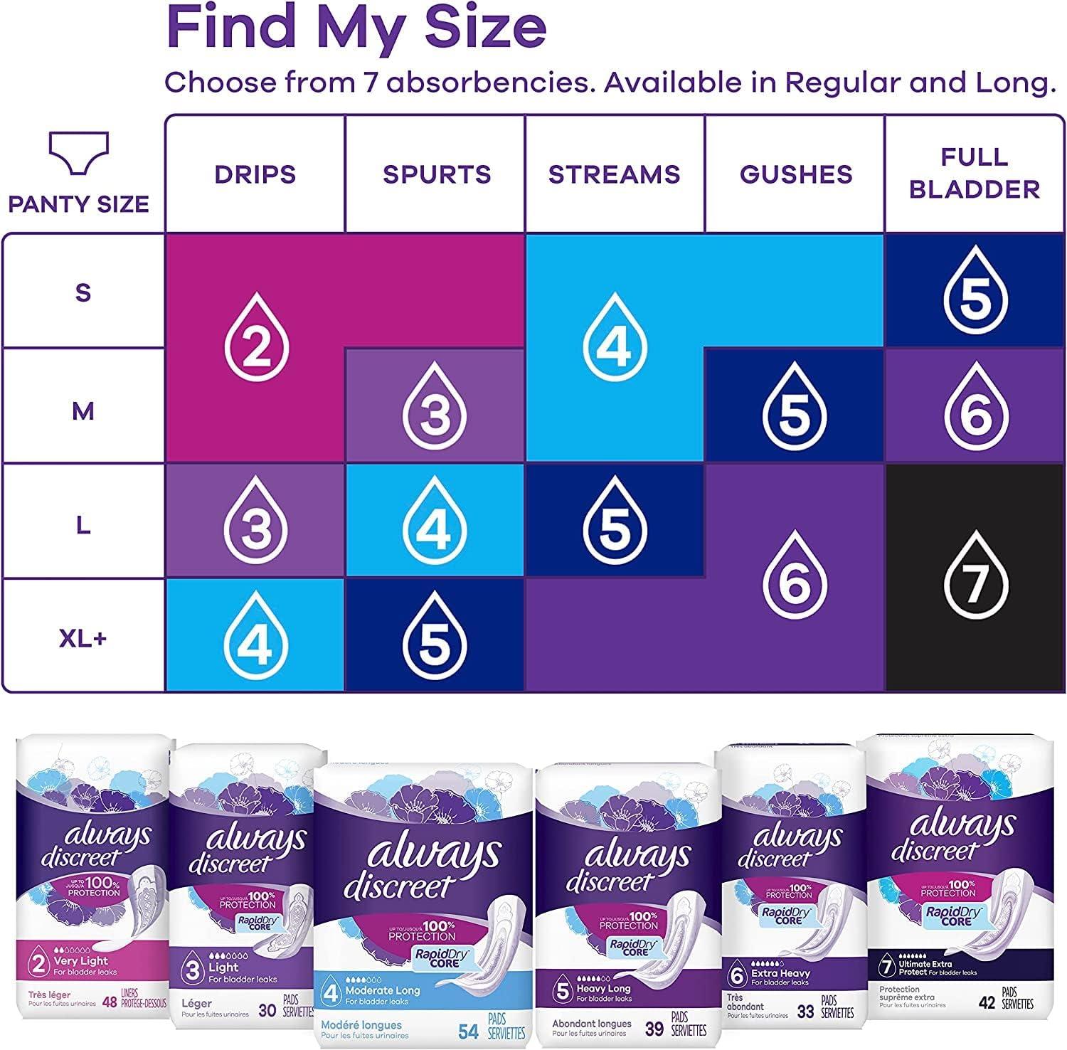 Always Discreet Extra Heavy Long Incontinence Pads 90 Count - 100% Leak ...