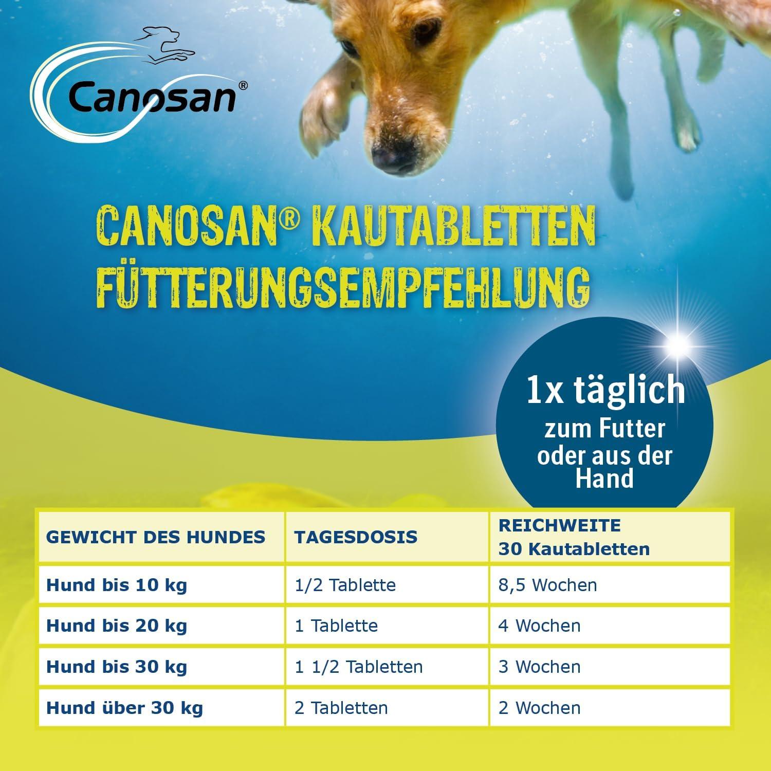 Boehringer Ingelheim Canosan dog 30 chewable tablets | Buy Now with ...