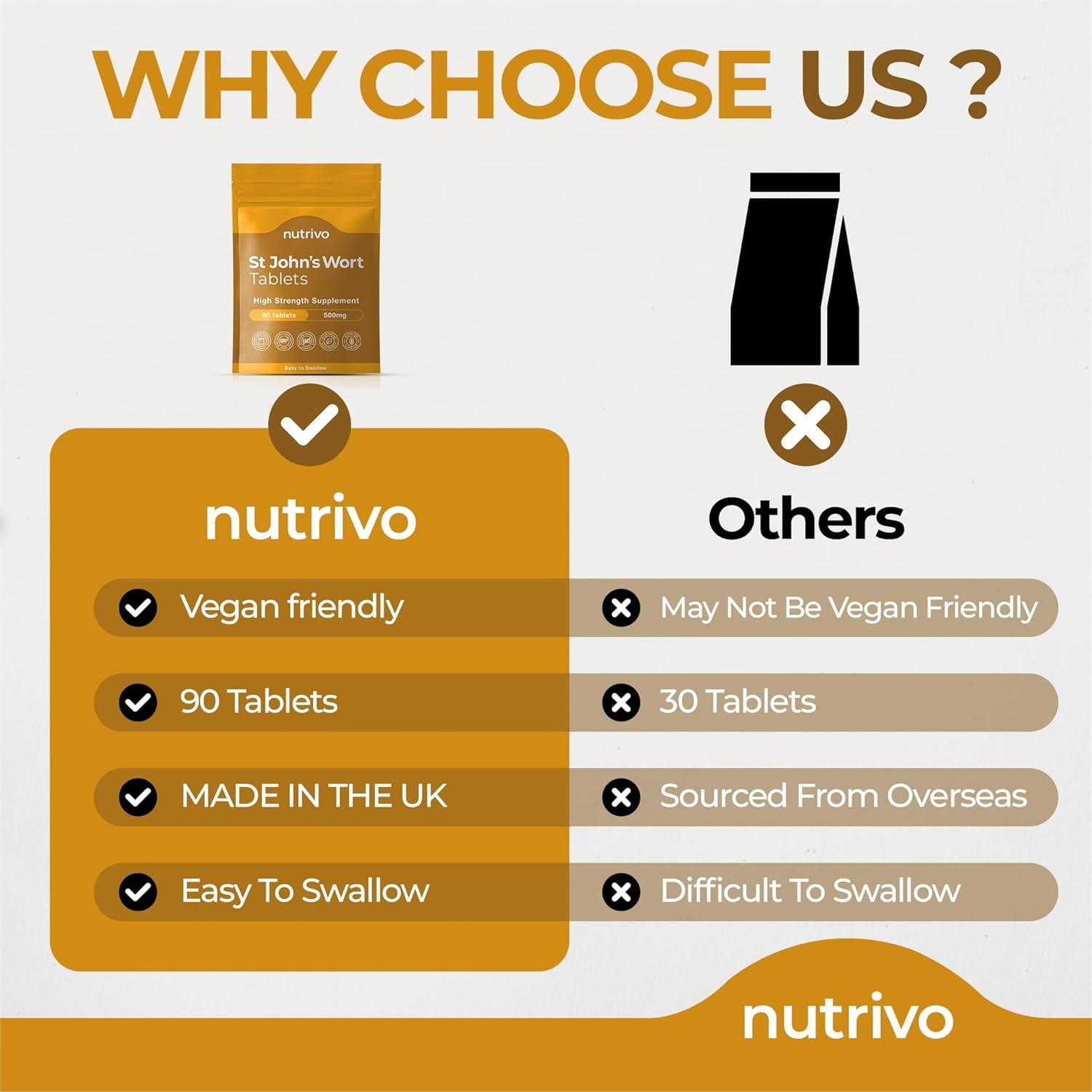 Nutrivo St John's Wort 500mg - 90 Tablets | Mood & Anxiety Support ...
