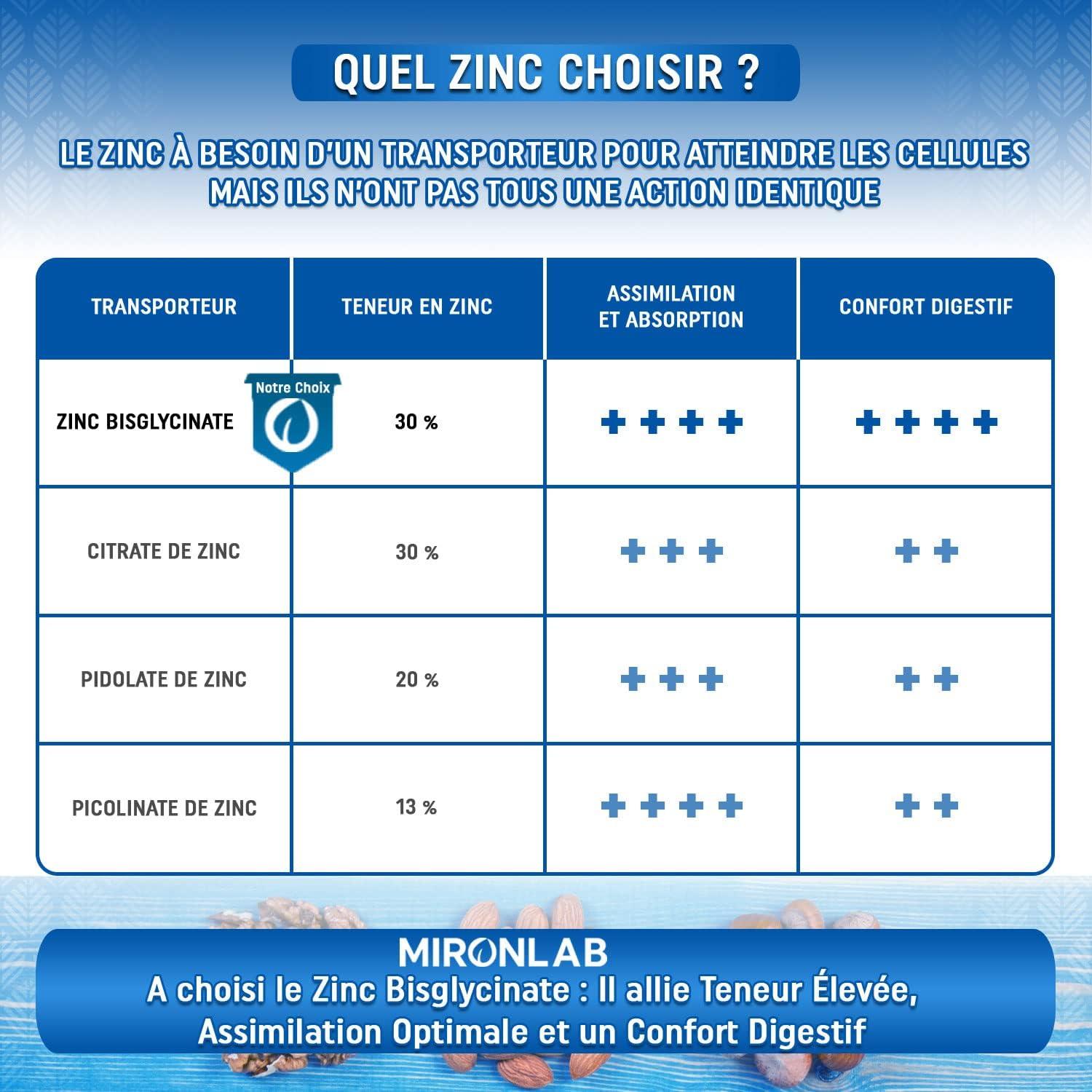 ZINC Natural Bisglycinate 40mg + Vitamins B2 B3 B6 | Optimal Dosage ...