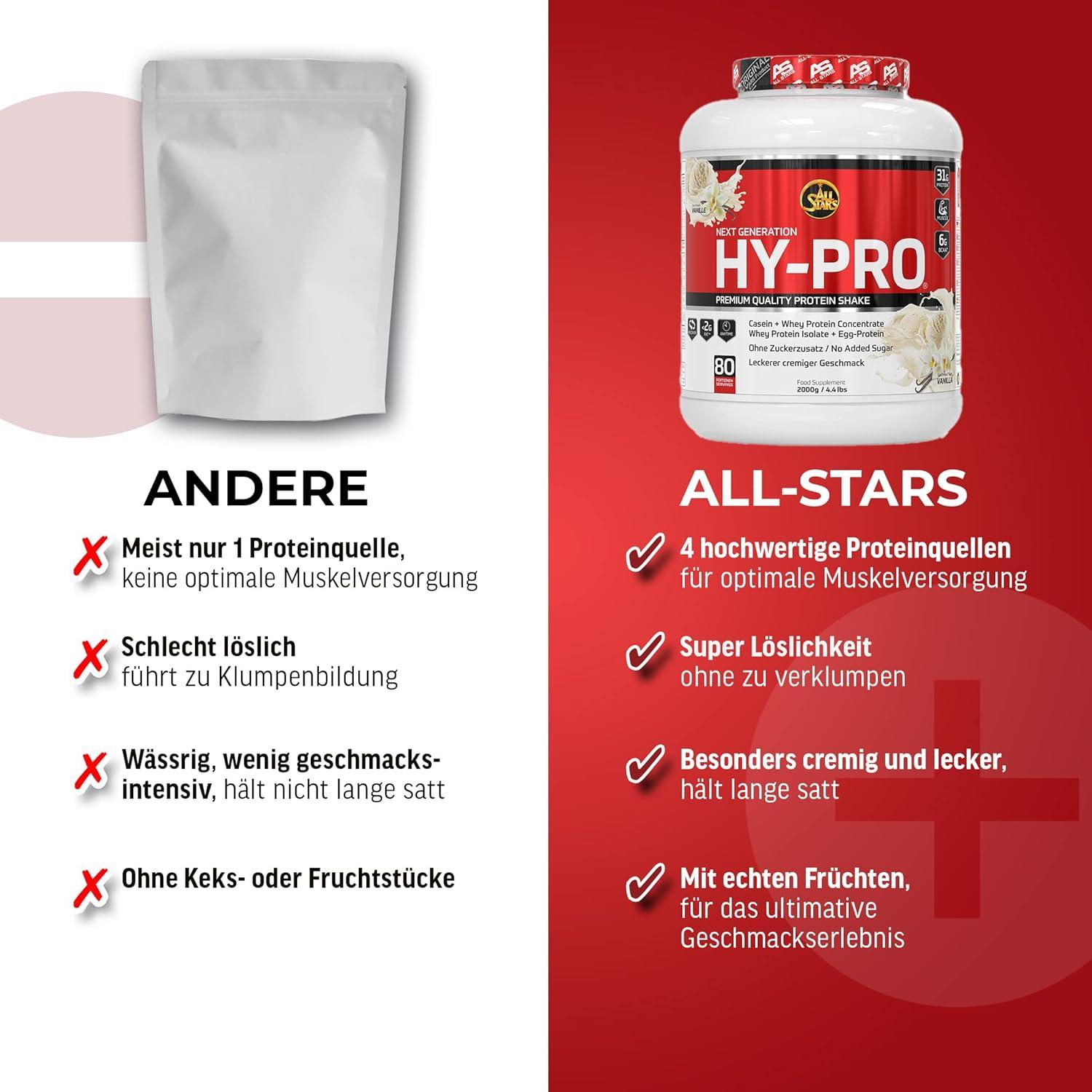 All Stars Hy-Pro Protein Powder 2000g - Sugar-Free Low-Fat Vanilla ...