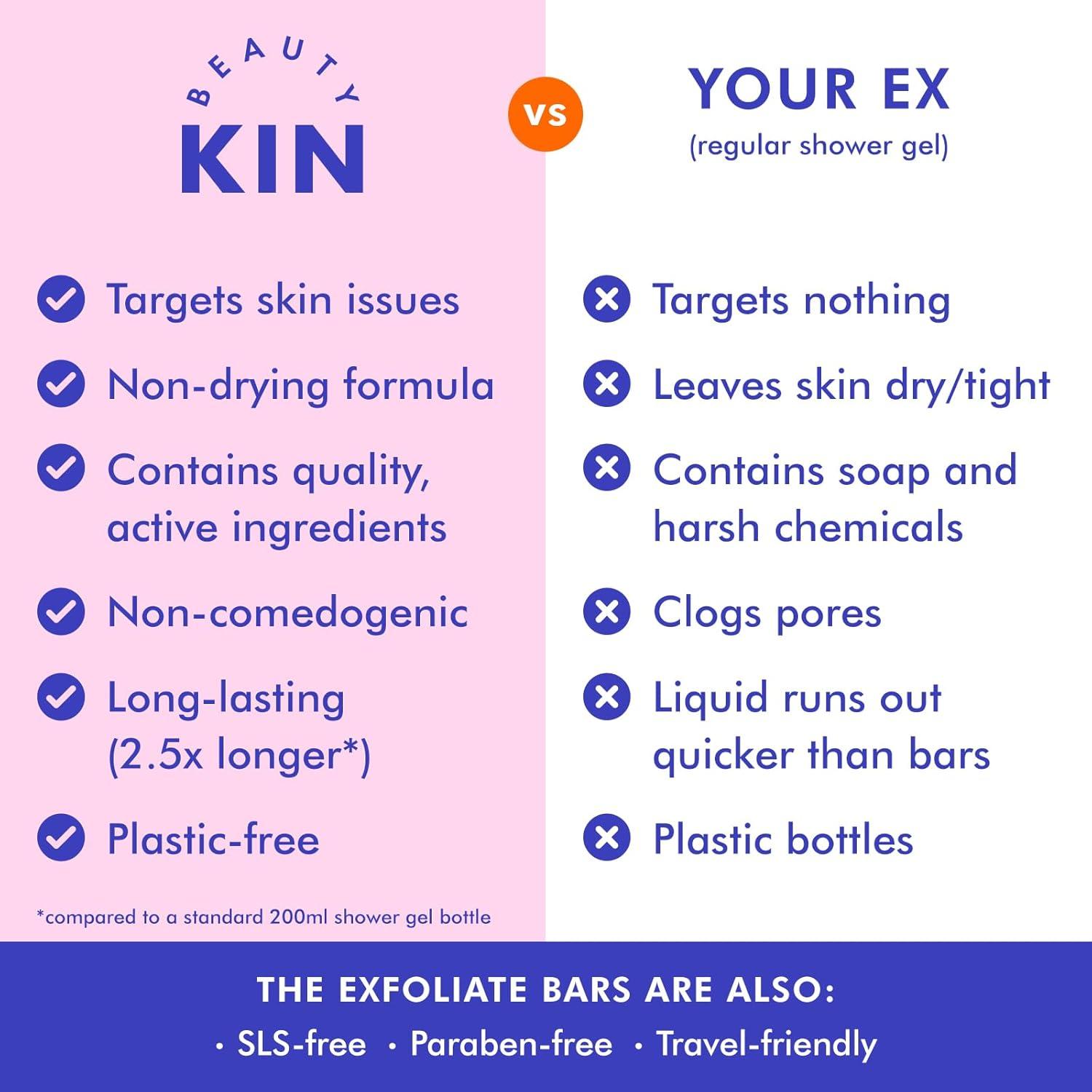 Beauty Kin Body Peeling Bar - Lactic Acid & Olive Core Soap for Clogged ...