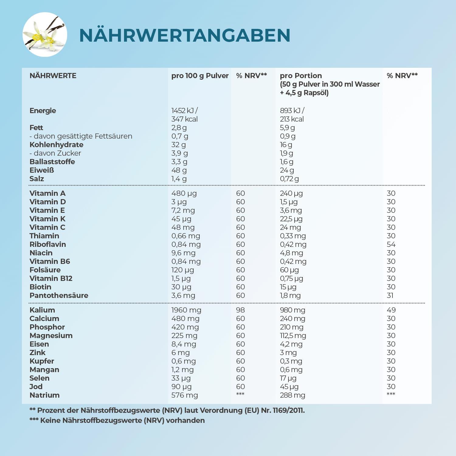 MetaFlow Metabolism Shake Starter Set | Monthly Supply of Creamy Vegan ...