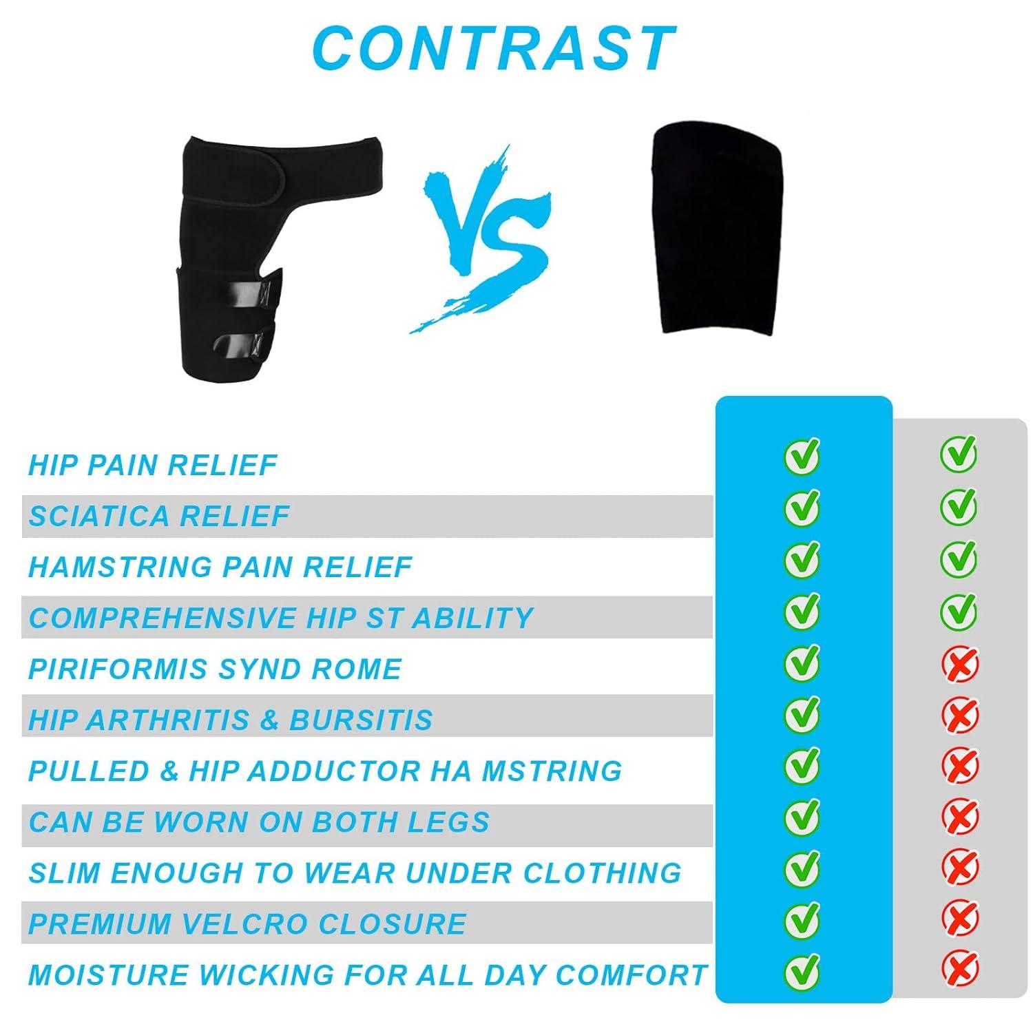 XiangSKY Hip Brace & Groin Support Bandage Adjustable Hip Groin ...