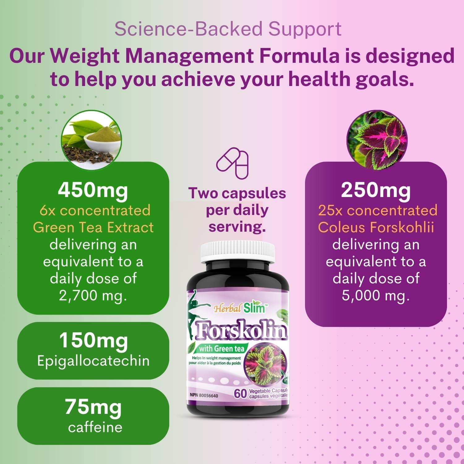 forskolin uses