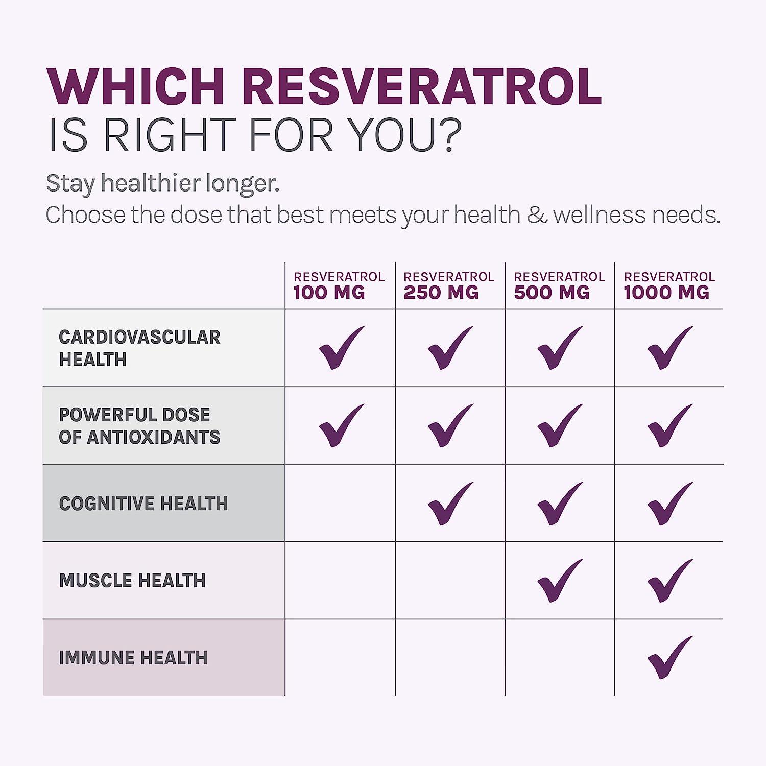 Reserveage 500mg Resveratrol with Pterostilbene | Antioxidant ...