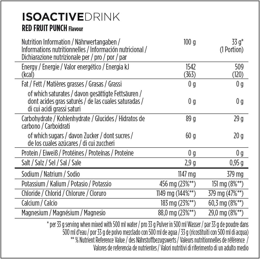 Isotonic Electrolyte Powder with 5 Minerals - Refreshing Red Fruits ...
