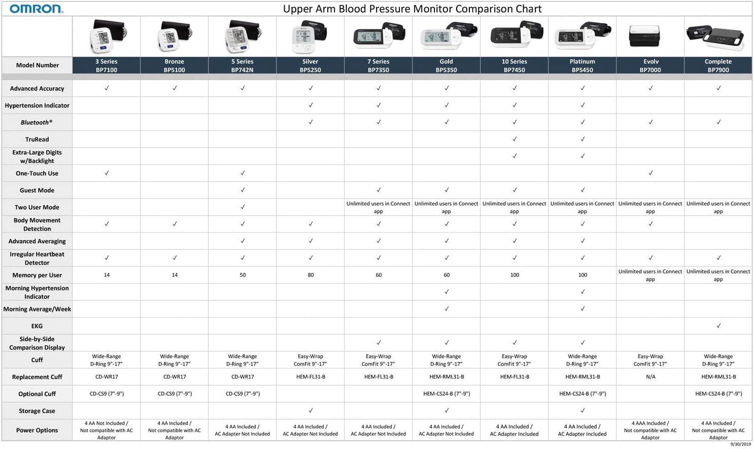 Omron Hem-FL31-B Easy-wrap Comfit Cuff 9-17 - Adjustable Blood Pressure ...