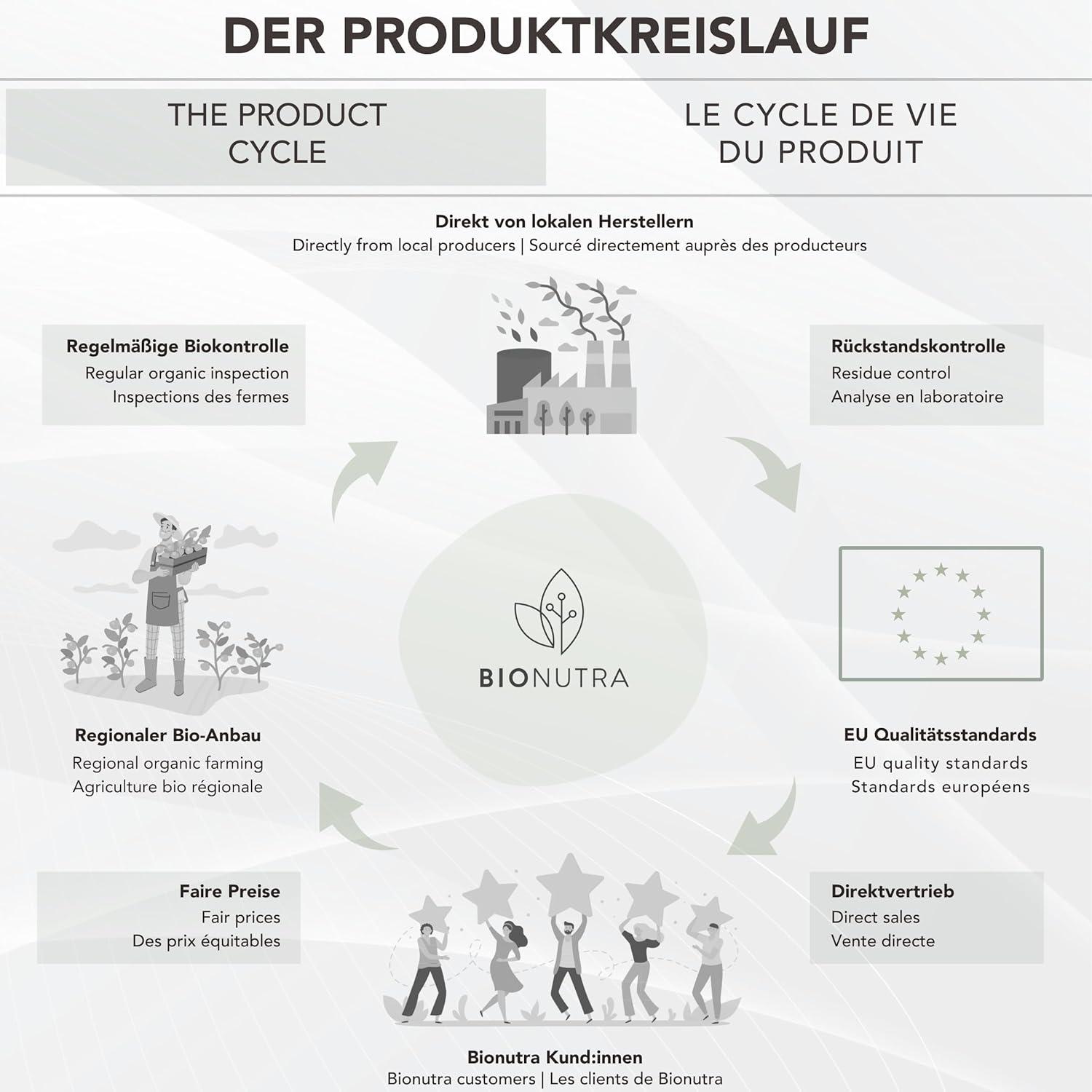 Bionutra Triphala Powder Bio 250g - Organic Vegan Gluten-Free ...