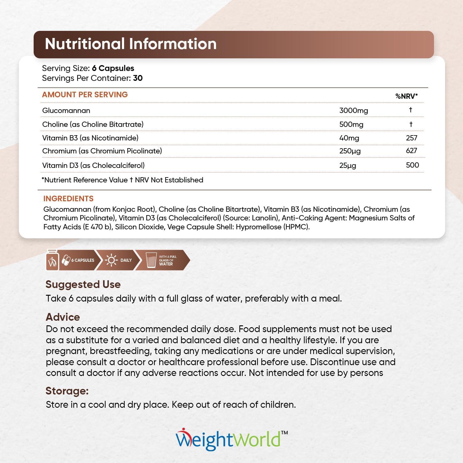 Konjac Root Glucomannan Capsules with Chromium and Essential Vitamins ...