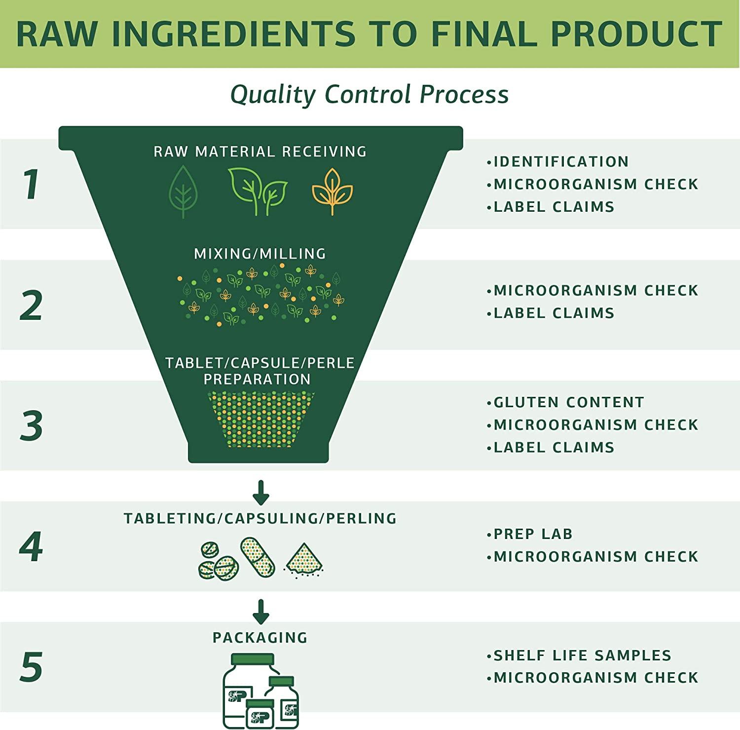 Standard Process Calcium Lactate - Immune Support and Bone Strength ...