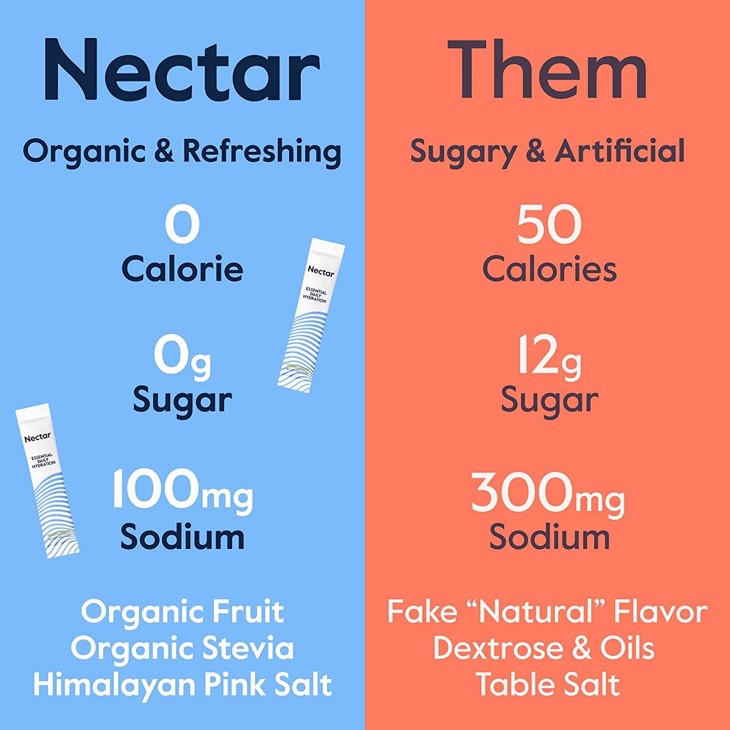 Nectar Hydration Powder Packets - Organic Electrolyte Powder - No Sugar ...