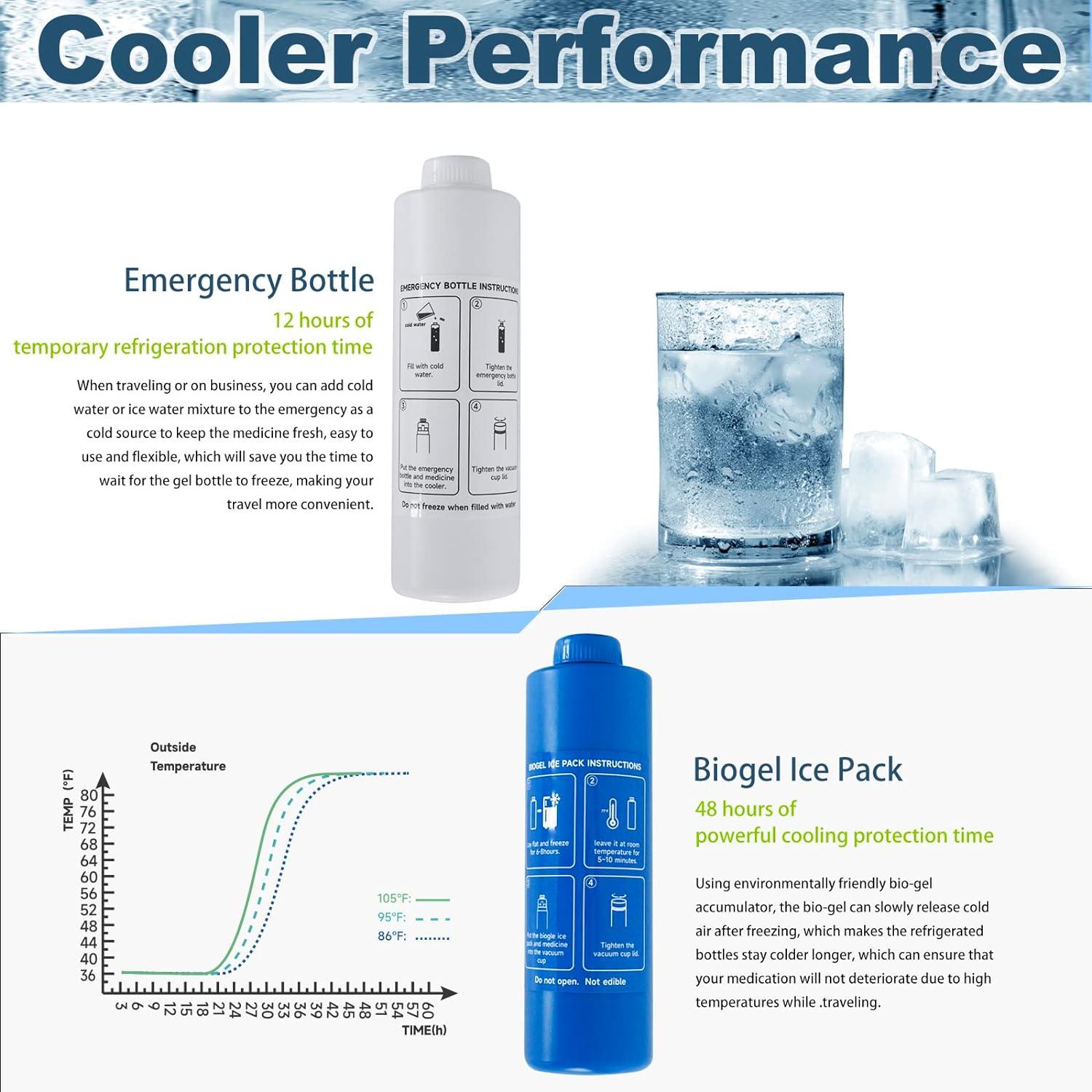 Medineed 60H Insulin Pen Cooler - Diabetic Travel Case with Biogel Ice ...
