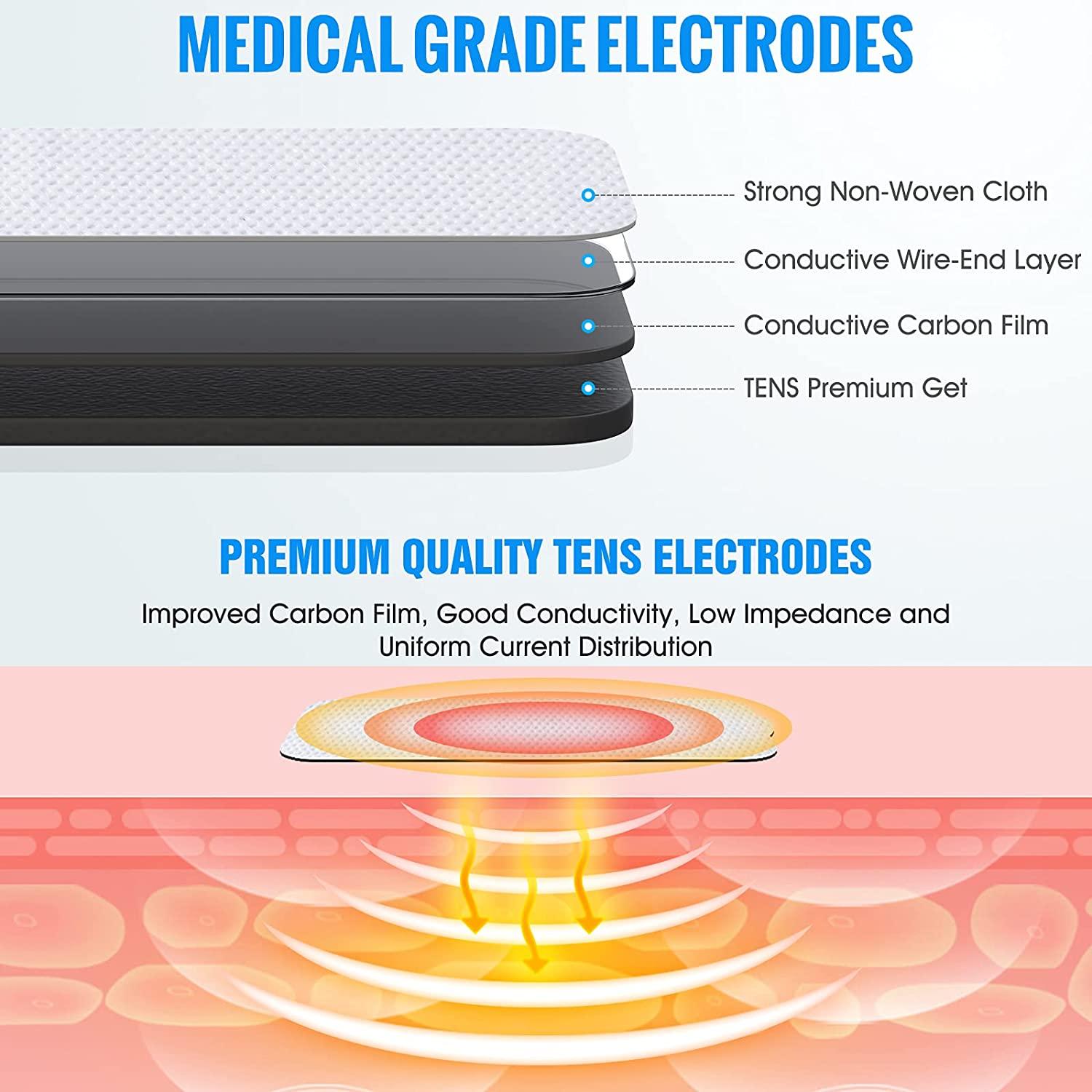 20 Pack TENS Unit Replacement Pads | TENS Electrode Pad for Muscle ...