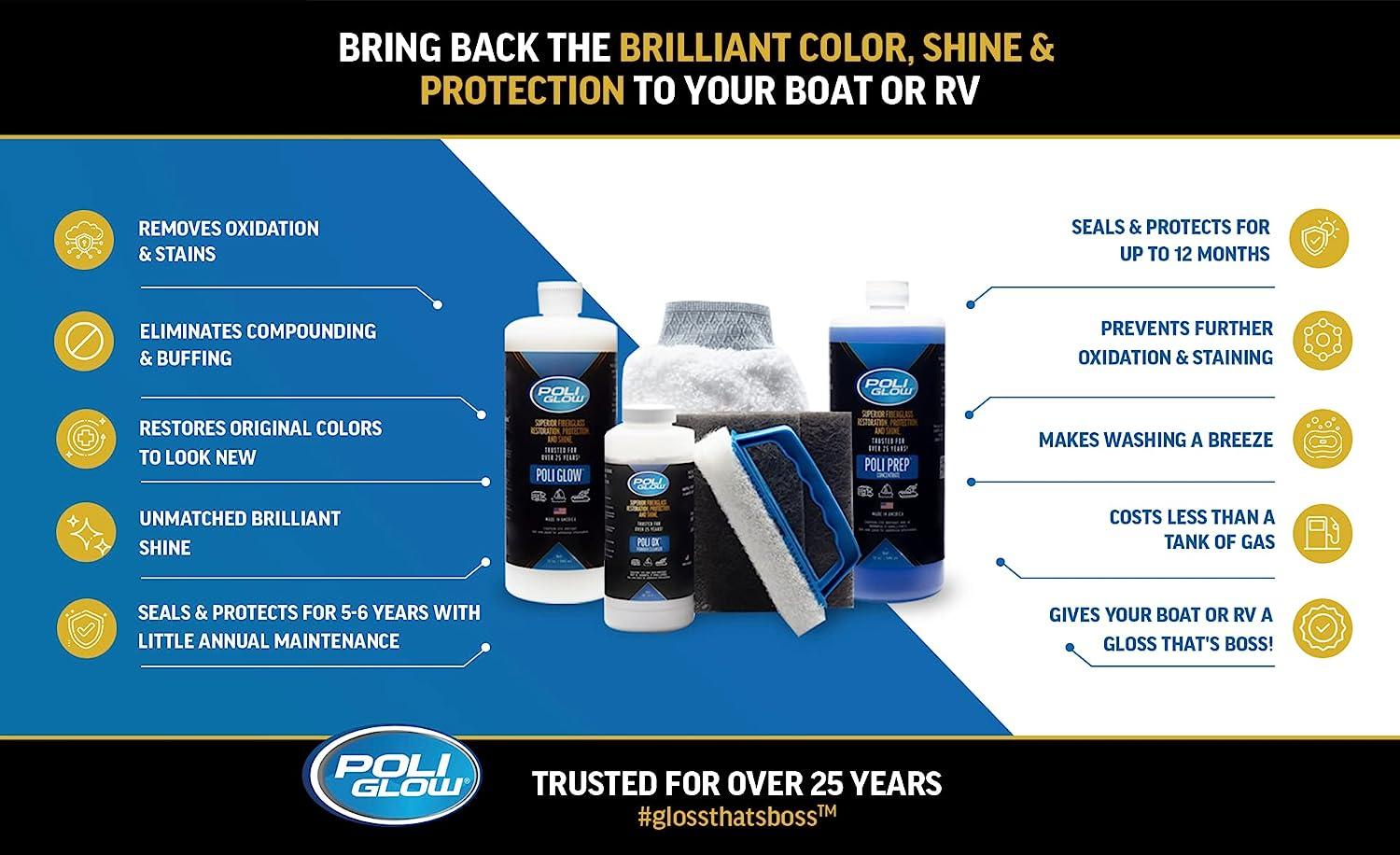 Poli Glow Basic Kit: Complete Fiberglass Restorer for Boats and RVs ...