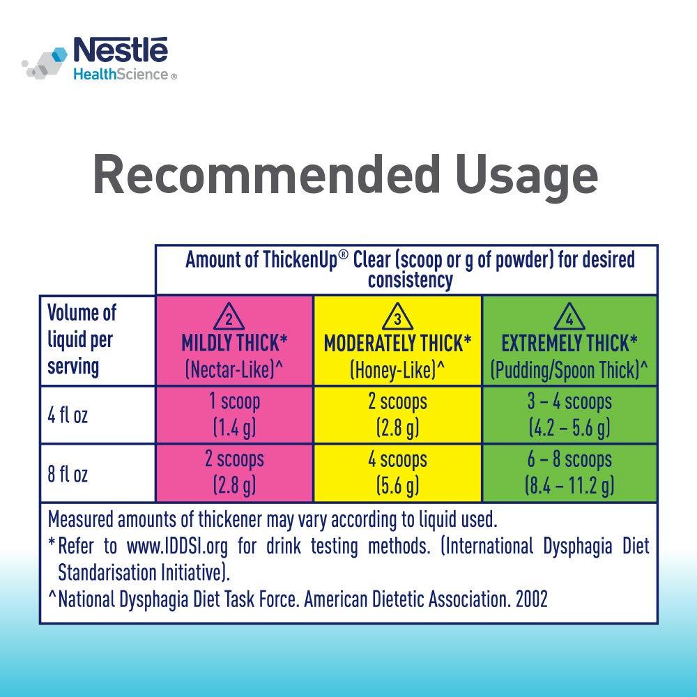 Resource Thicken Up Clear Powder Canister - 4.4 Ounce - Pack of 1 | Buy ...