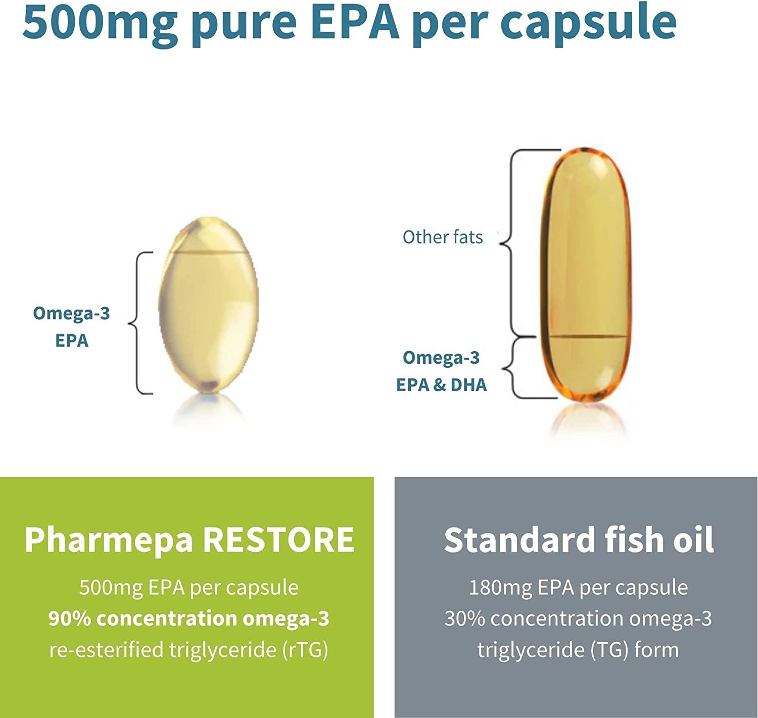 Pharmepa Restore 1000mg Pure EPA Fish Oil - High Absorption Triple ...
