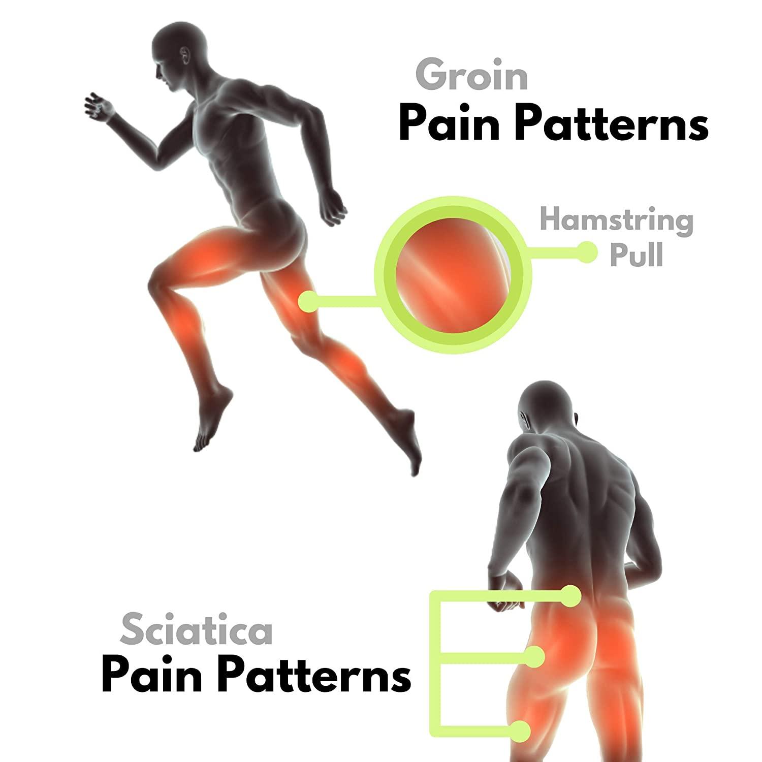 Adjustable Groin Support Wrap for Hip, Groin, Hamstring, Thigh, and ...