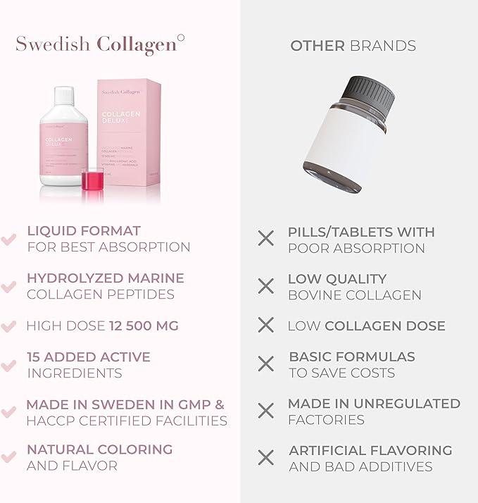 Swedish Collagen - 12500mg Collagen Deluxe 500ml I Hydrolyzed Marine ...