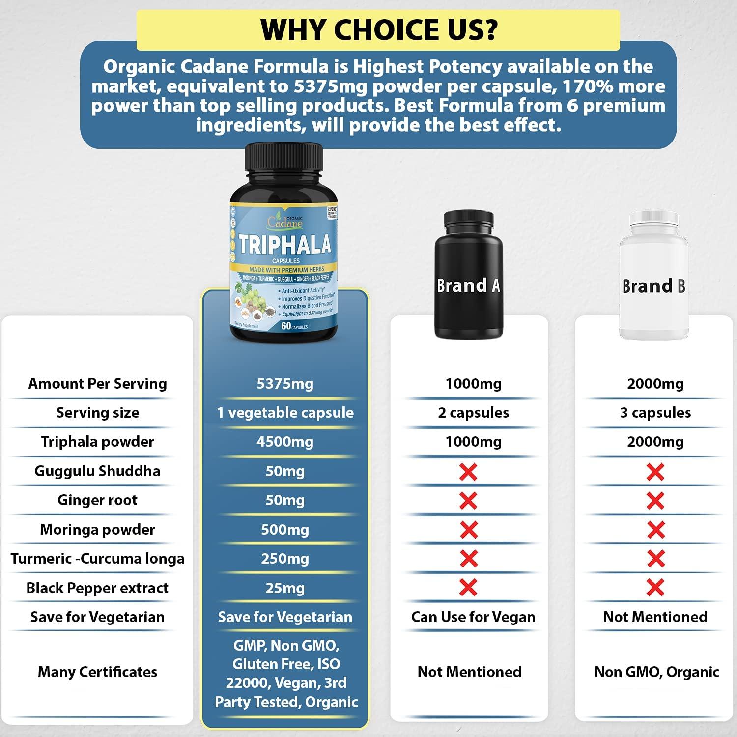 Organic Triphala Extract Capsules with Turmeric, Guggulu, Ginger & More ...