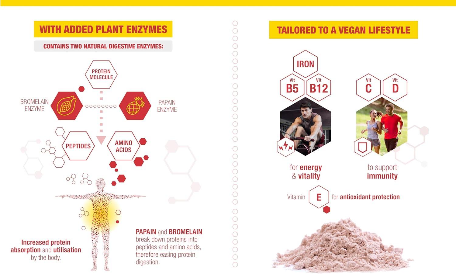 LFC Vegan Protein Powder Dutch Chocolate 680g | 21g High Protein Low ...