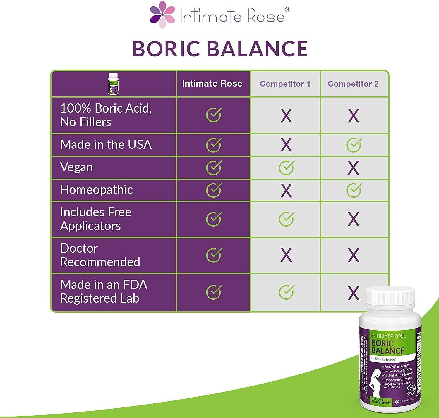 Boric Acid Suppositories for BV & Yeast Infections - 30-Count Medical ...
