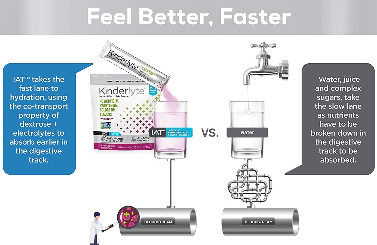 Kinderlyte Electrolyte Powder Kinderlyte Advanced Hydration Electrolyte ...