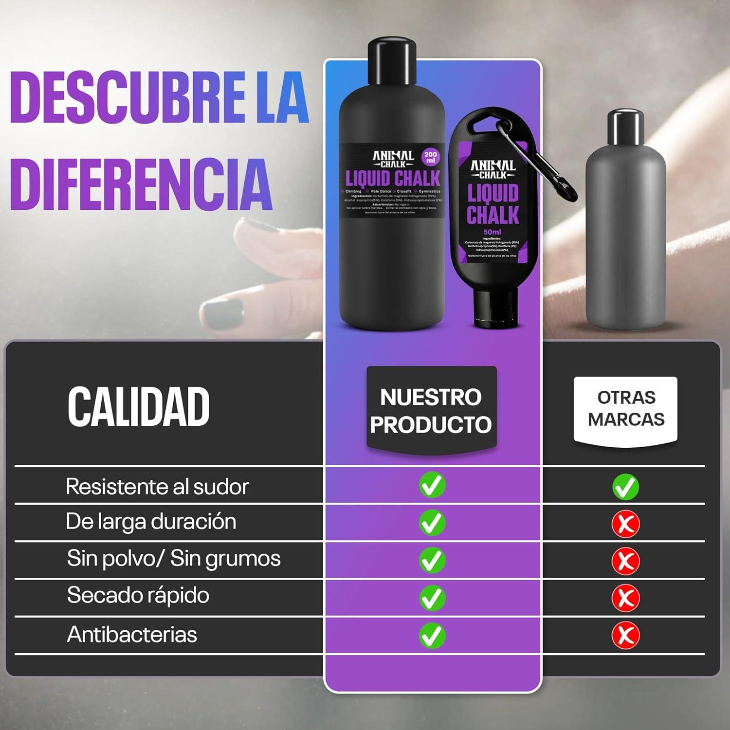 Animal Chalk - Advanced Liquid Magnesium 200ml | Optimal Grip for ...