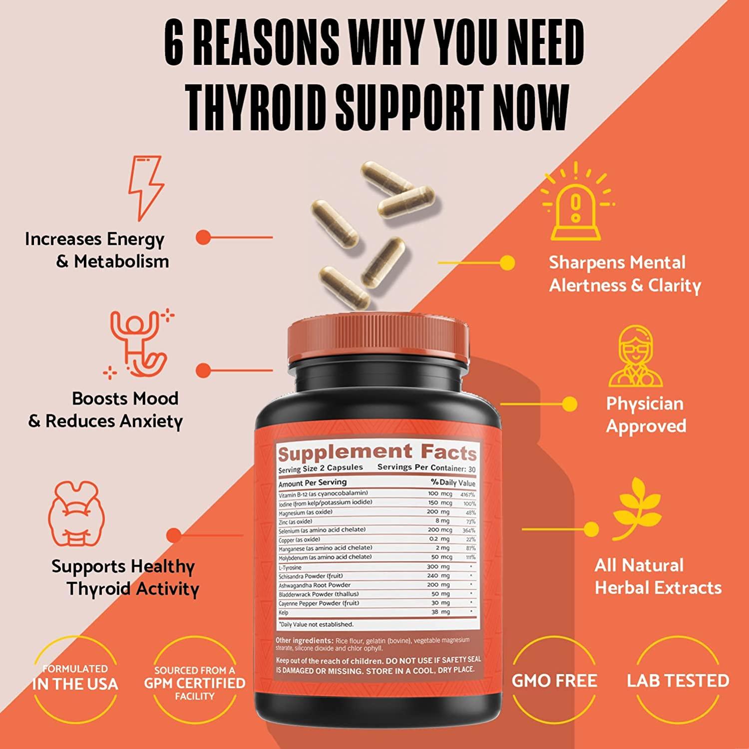 Thyroid Support for Women with Iodine - Enhanced Absorption Complex for Energy, Metabolism ...