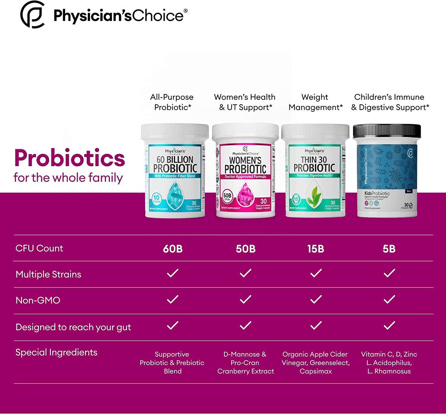 Physicianâ€™s Choice Women's Probiotics 50 Billion - Prebiotic Fiber ...