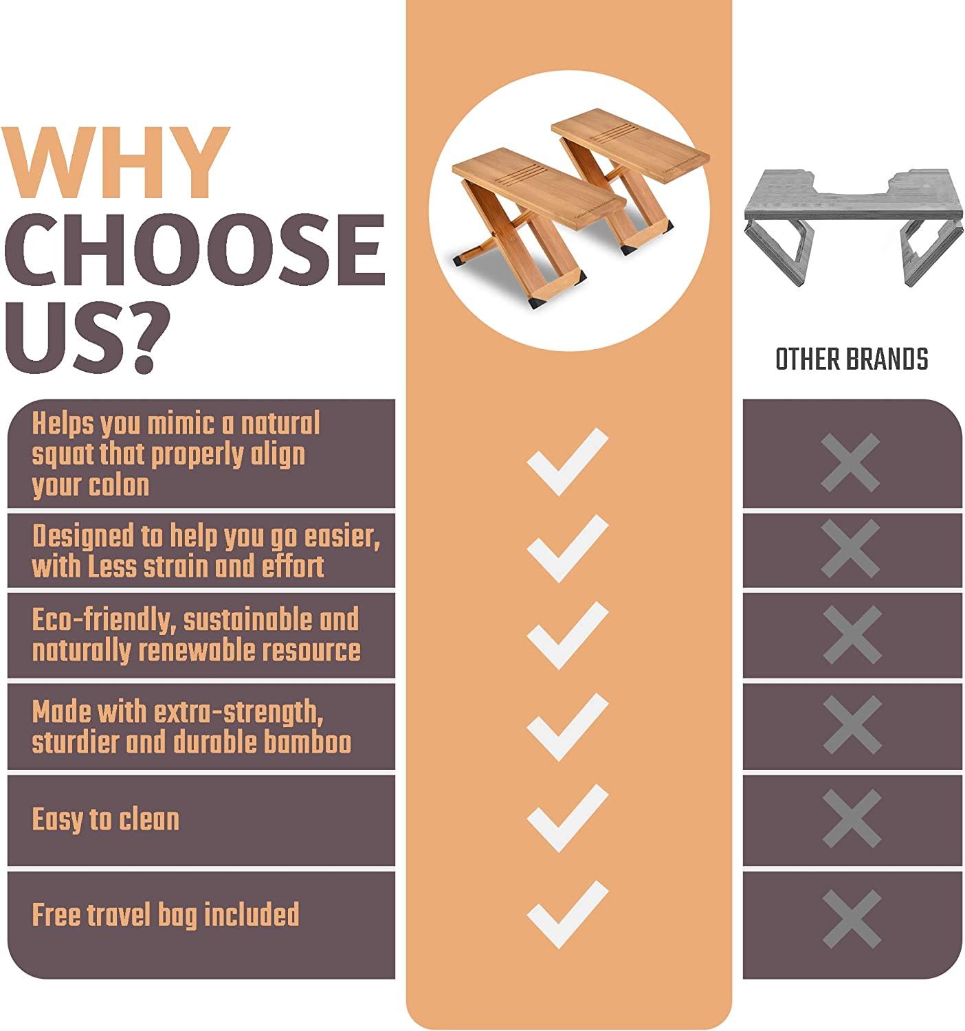 Travel Squatty Potty Stool 2-Piece Set - Non-Slip Folding Design for ...