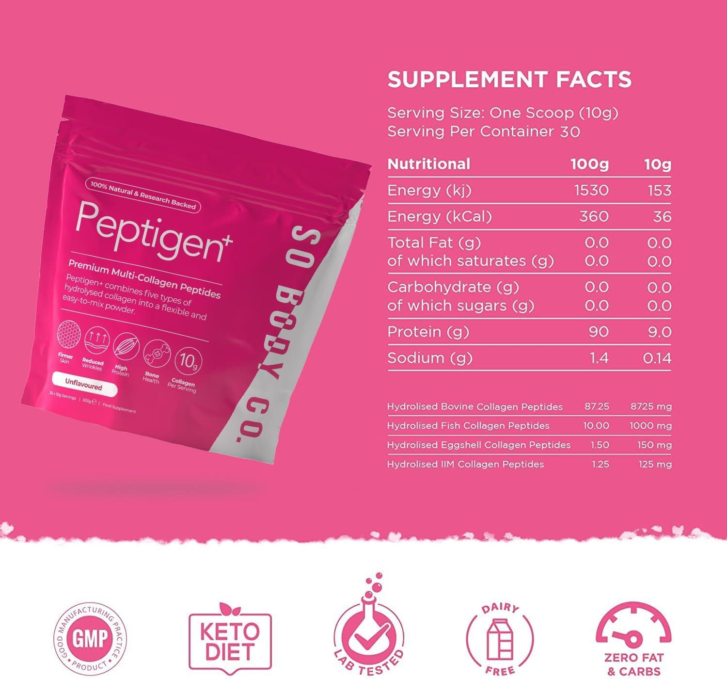 SoBodyCo Premium Collagen Supplements for Women & Men - 5 Types of ...