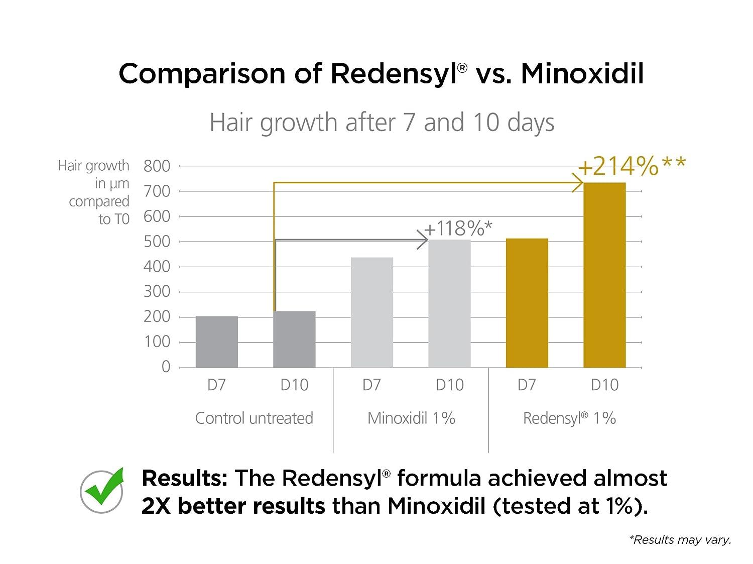 iRestore Max Growth Bundle: 3-in-1 Hair Growth Supplement, Serum ...