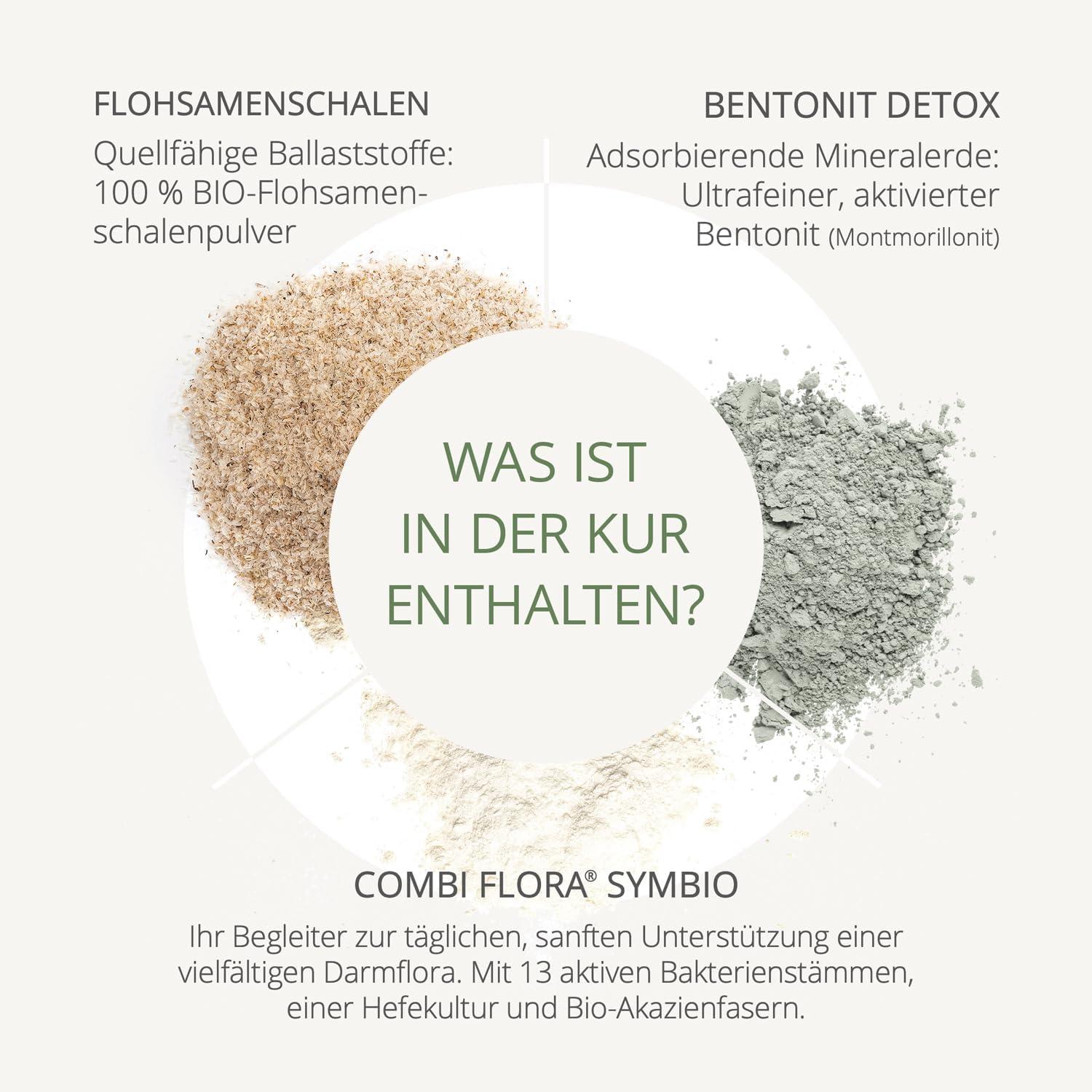 Simple Clean - 4-Week Intestinal Detox Capsules | Gentle & Effective ...