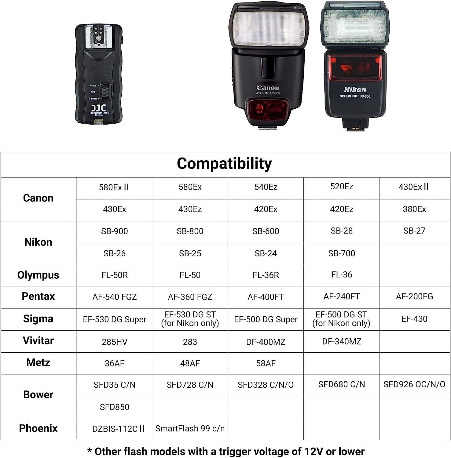 JJC 3-in-1 Wireless Flash Trigger & Remote Control Kit for Nikon Z7/Z6/D750/D7500/D5600/D3300 ...