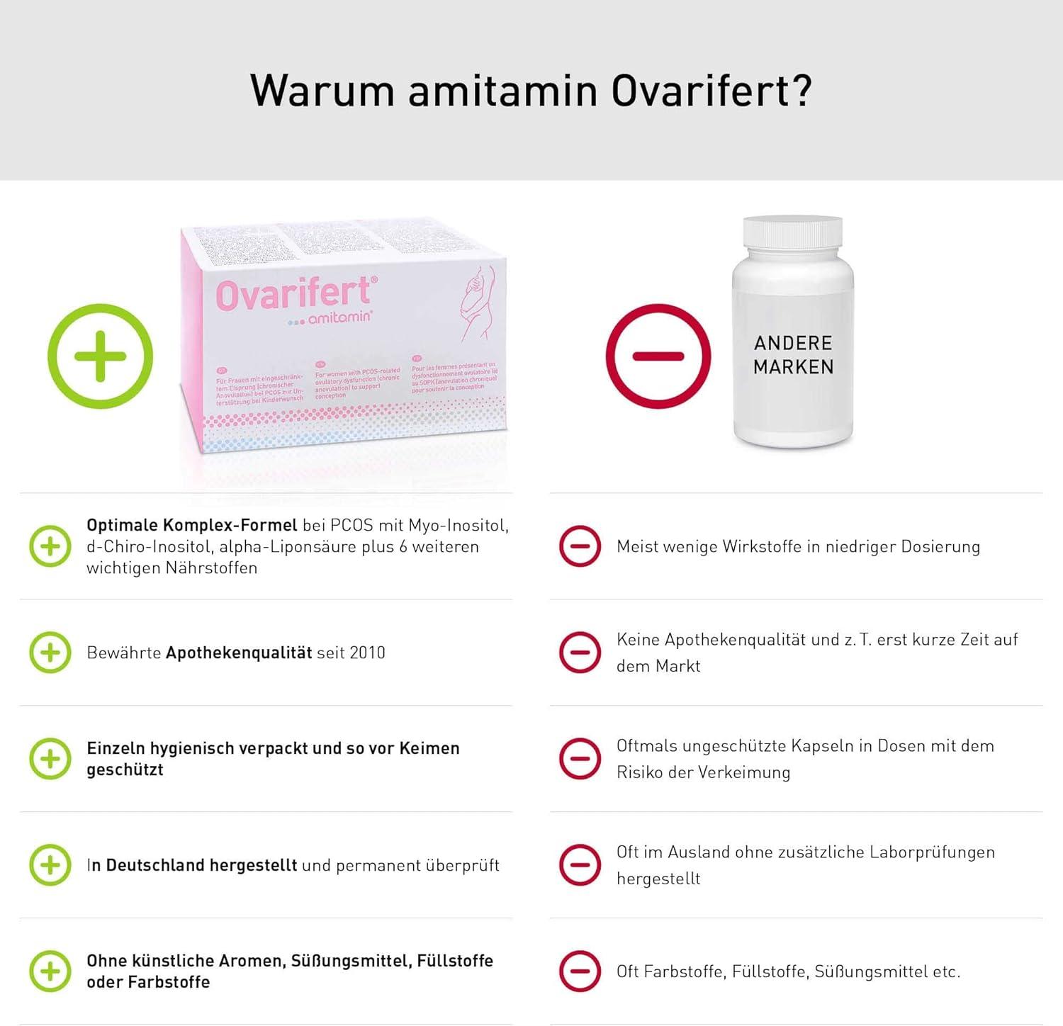 Amitamin Ovarifert Inositol Formula for PCOS - High Dose 360 Capsules ...