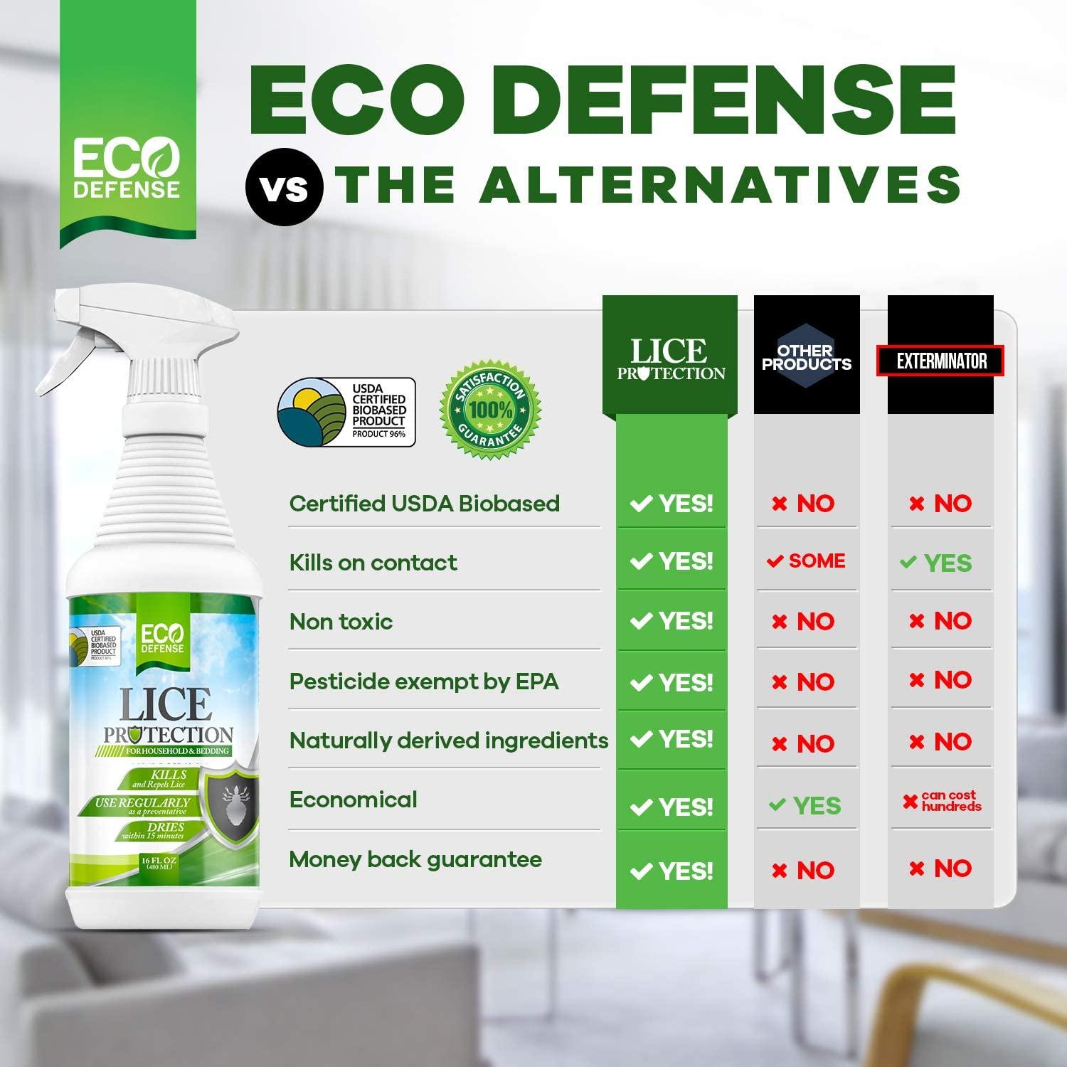 Eco Defense USDA Biobased Lice Spray - Natural Extra Strength Treatment ...