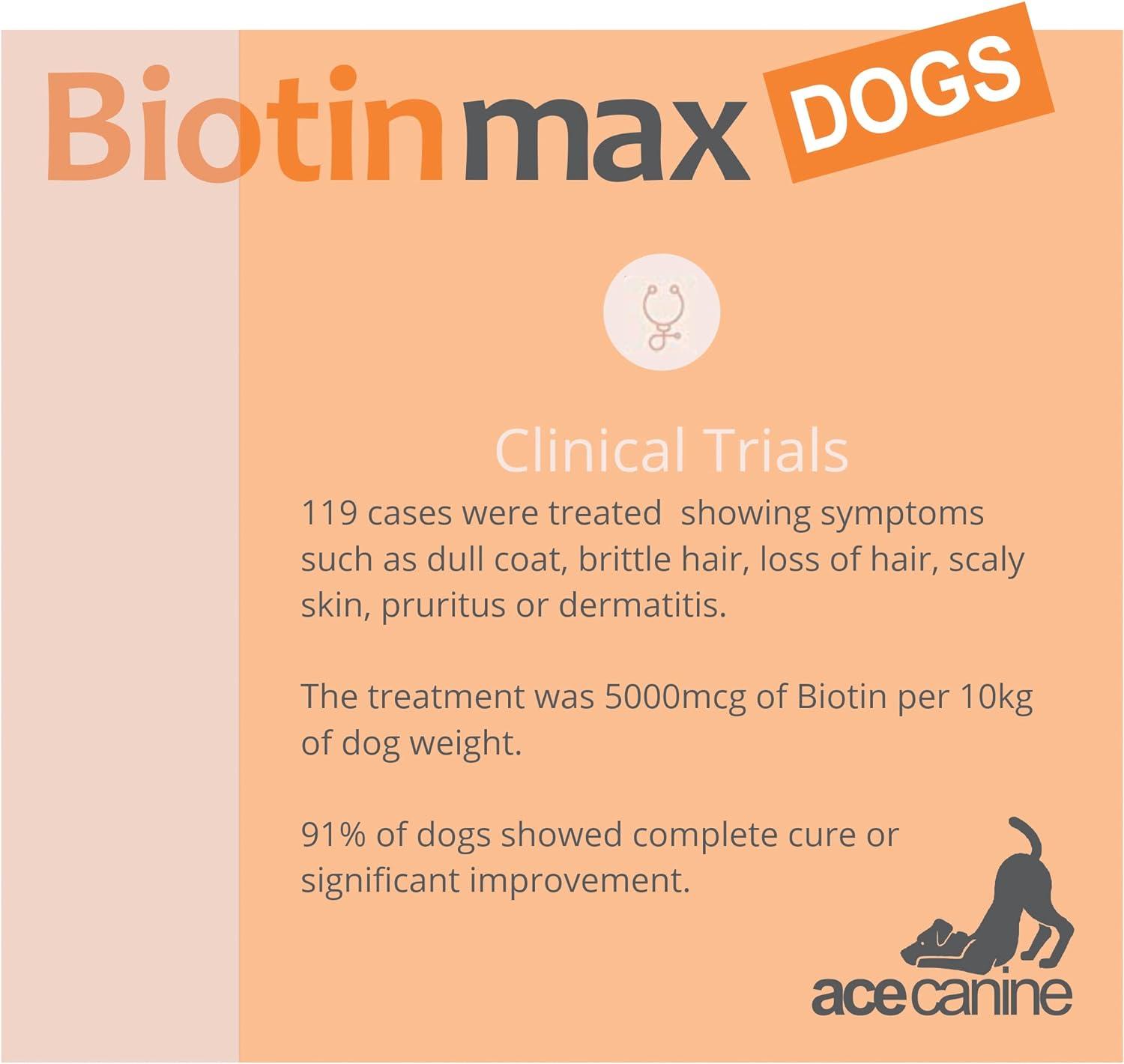 BiotinMax Vitamin Supplement for Dogs Coat & Skin Care Strongest ...
