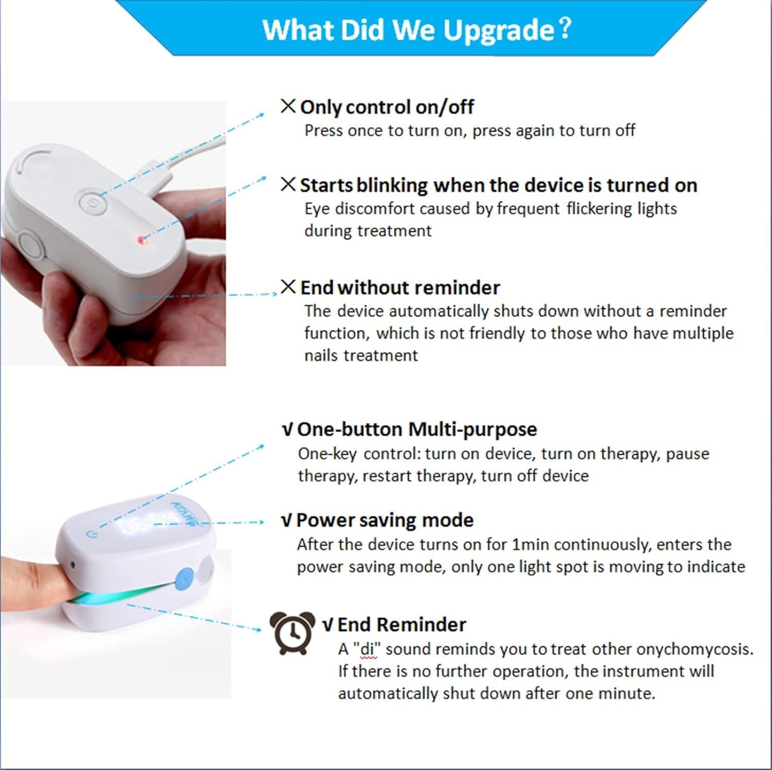 ATANG Nail Fungus Laser Therapy Device - 905nm & 470nm Blue Light ...