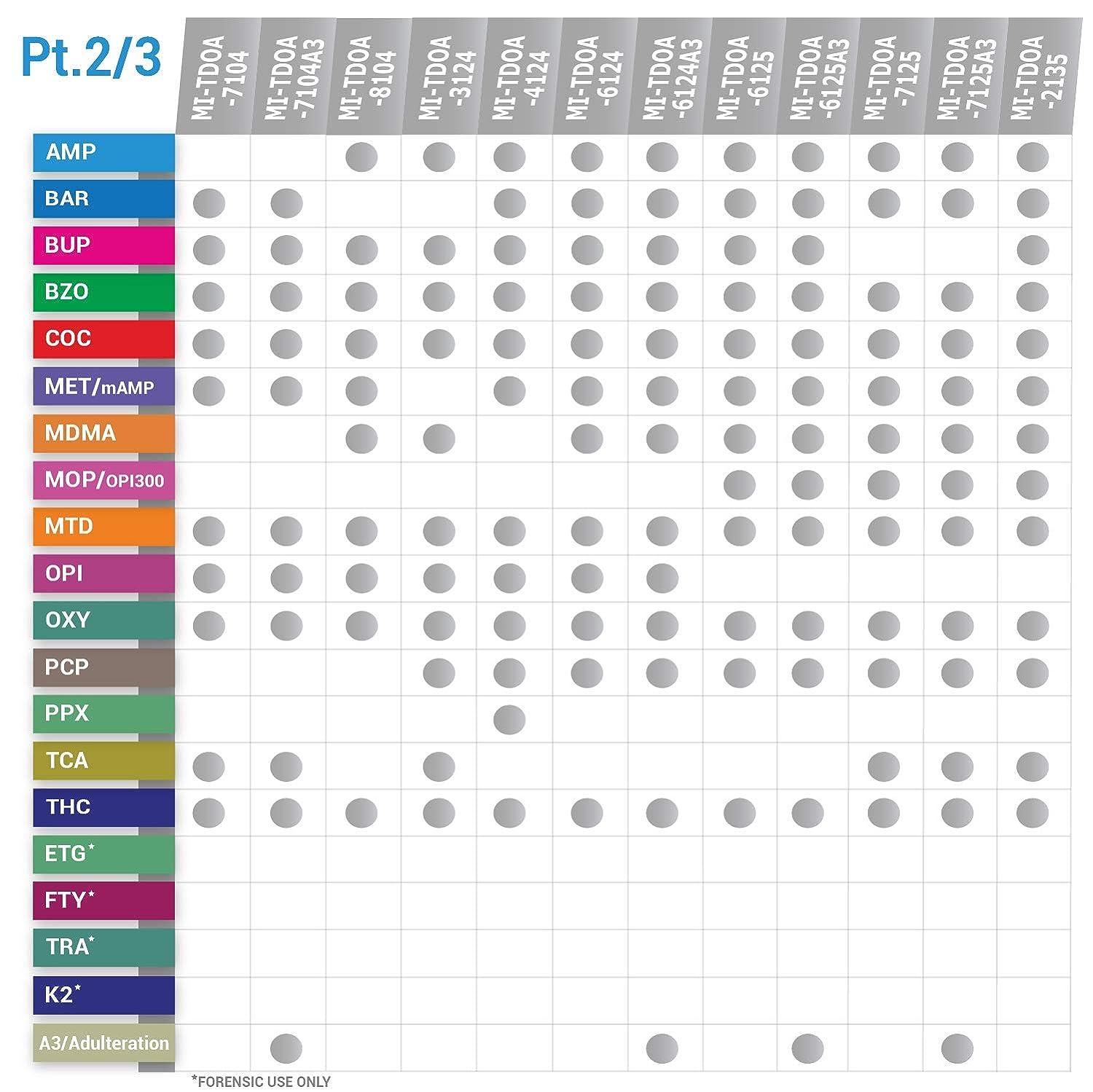 MiCare 14-Panel Multi Drug Test Cup - 2pk with A3 - 2 Count Pack | Buy ...