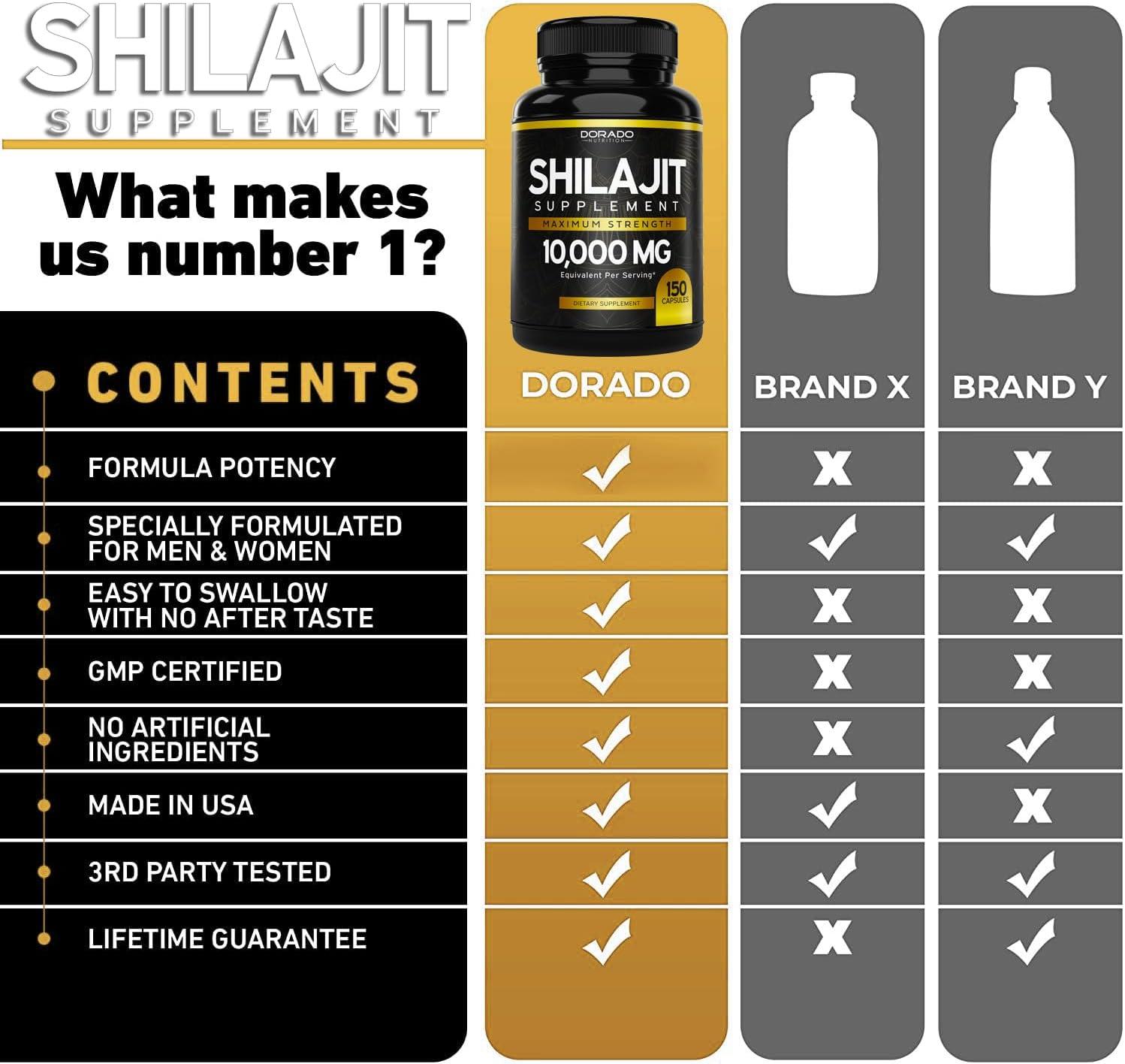 Authentic Shilajit Supplement 10,000mg (150 Capsules) - High Trace ...