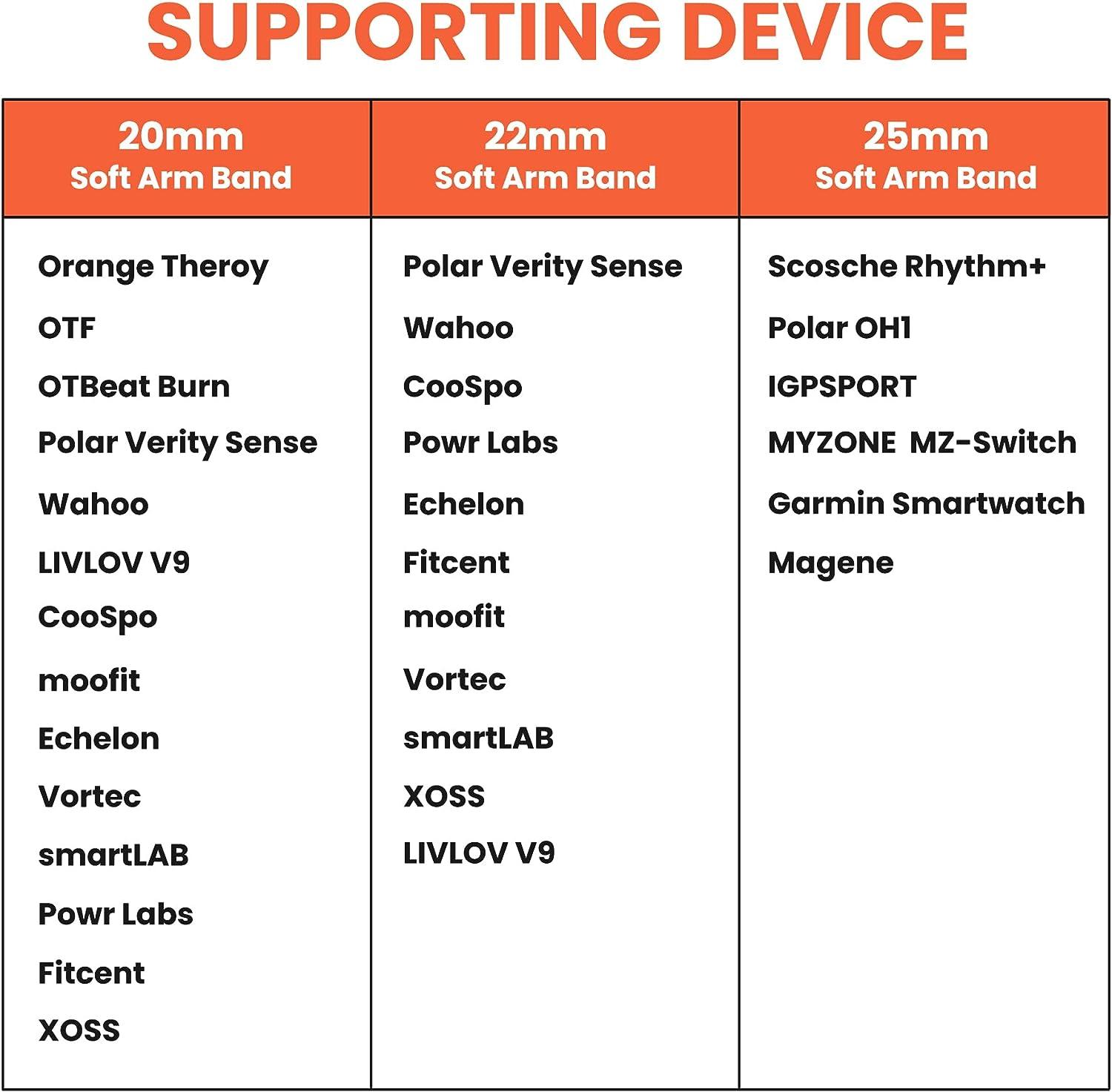 LIVLOV V11 Heart Rate Monitor Armband Strap - 20mm Adjustable ...