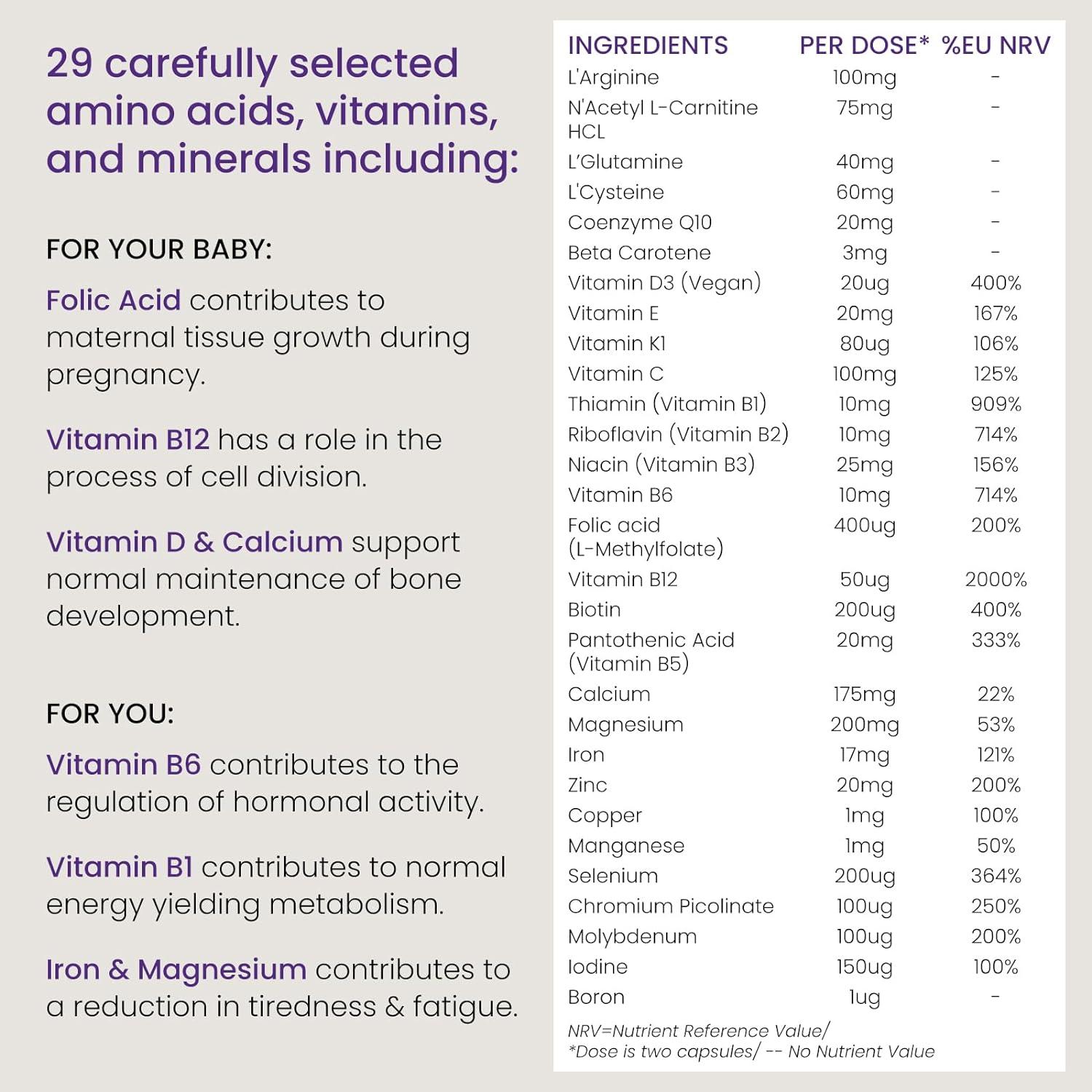 Proceive Pregnancy Trimester 1 (1-12 Weeks) Vitamin & Mineral ...
