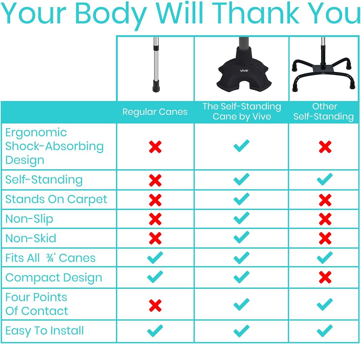 Vive Cane Tip - Quad Rubber Replacement Foot Pad for Walking Canes ...