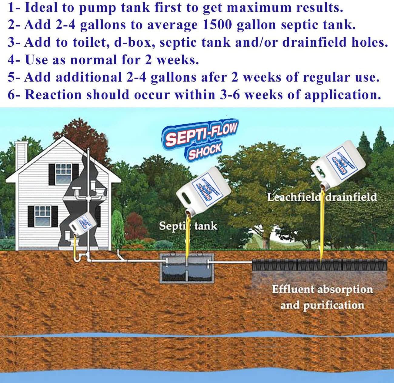 Septi-Flow Septic System Shock Repair - Clear Drainfields & Dissolve ...