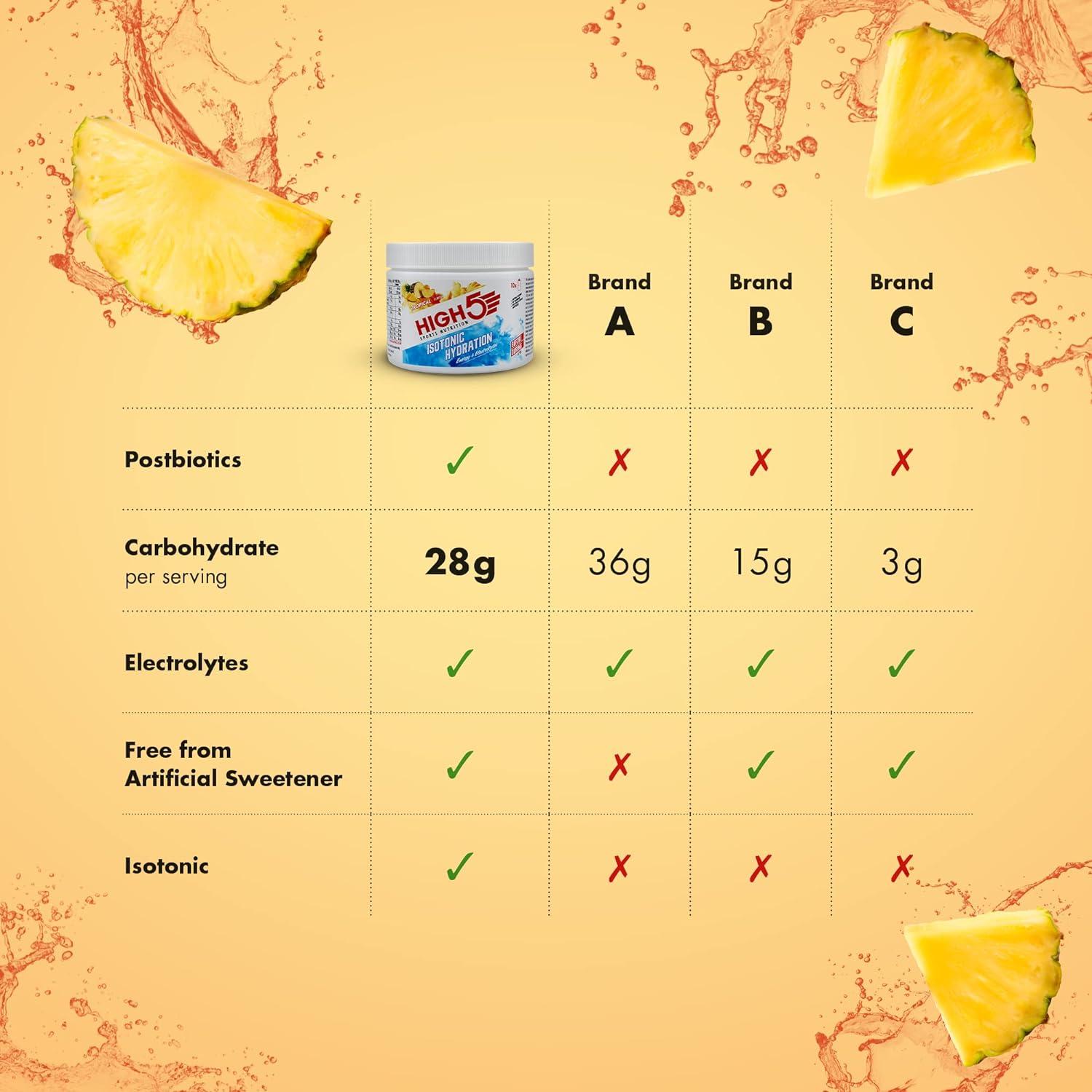 High5 Tropical Hydration Energy Drink Powder | Isotonic Electrolyte ...