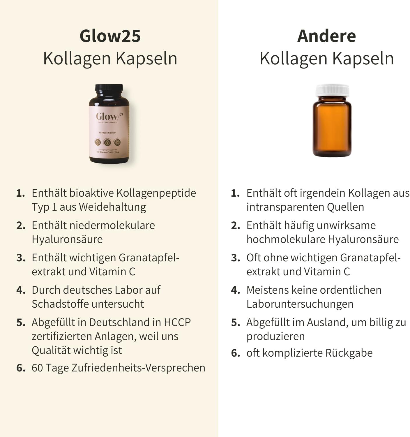 Buy Glow25 Collagen Capsules High Dose 180 Capsules with Hyaluronic ...