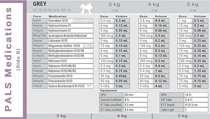 2024 Updated PALS Dose By Growth Pediatric Length-Based Tape - Broselow ...