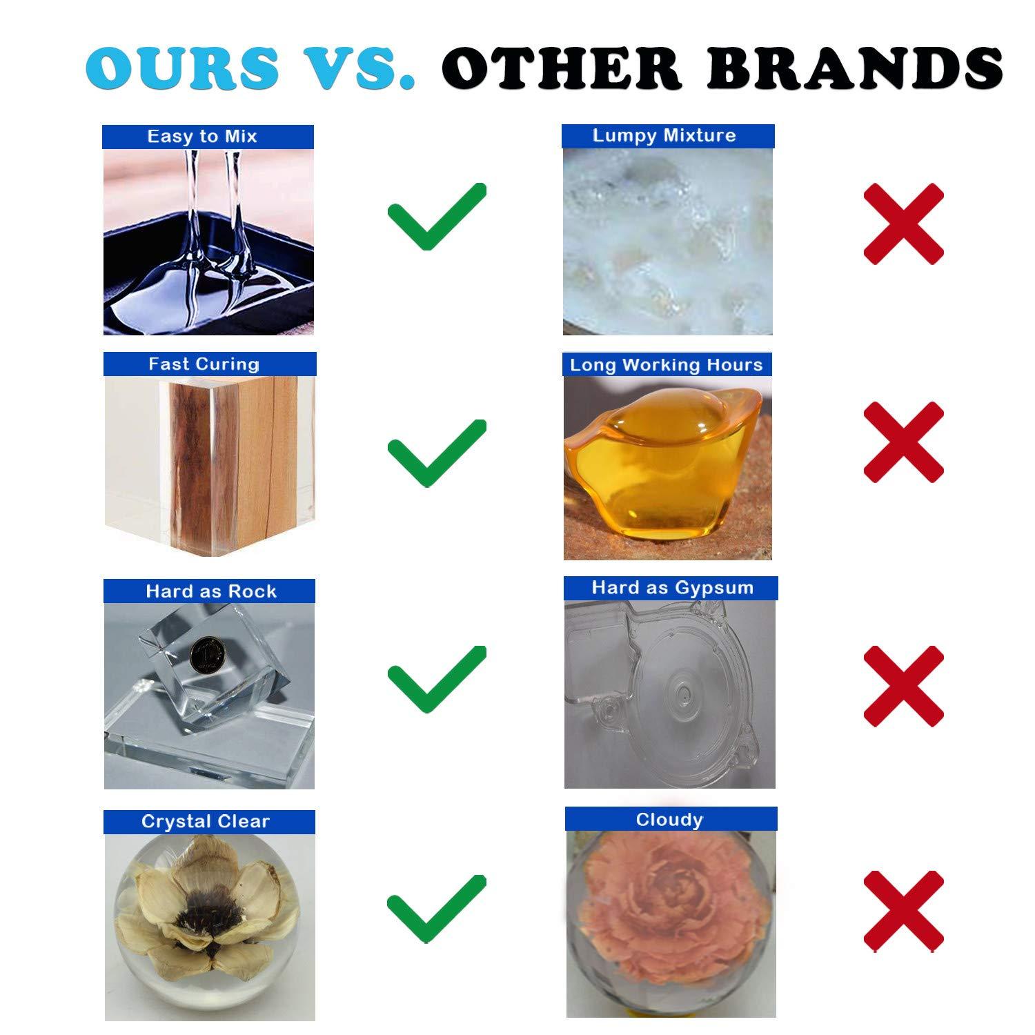 16oz Clear Epoxy Resin Art Kit for Crystal Jewelry - 2 Part Resin with ...