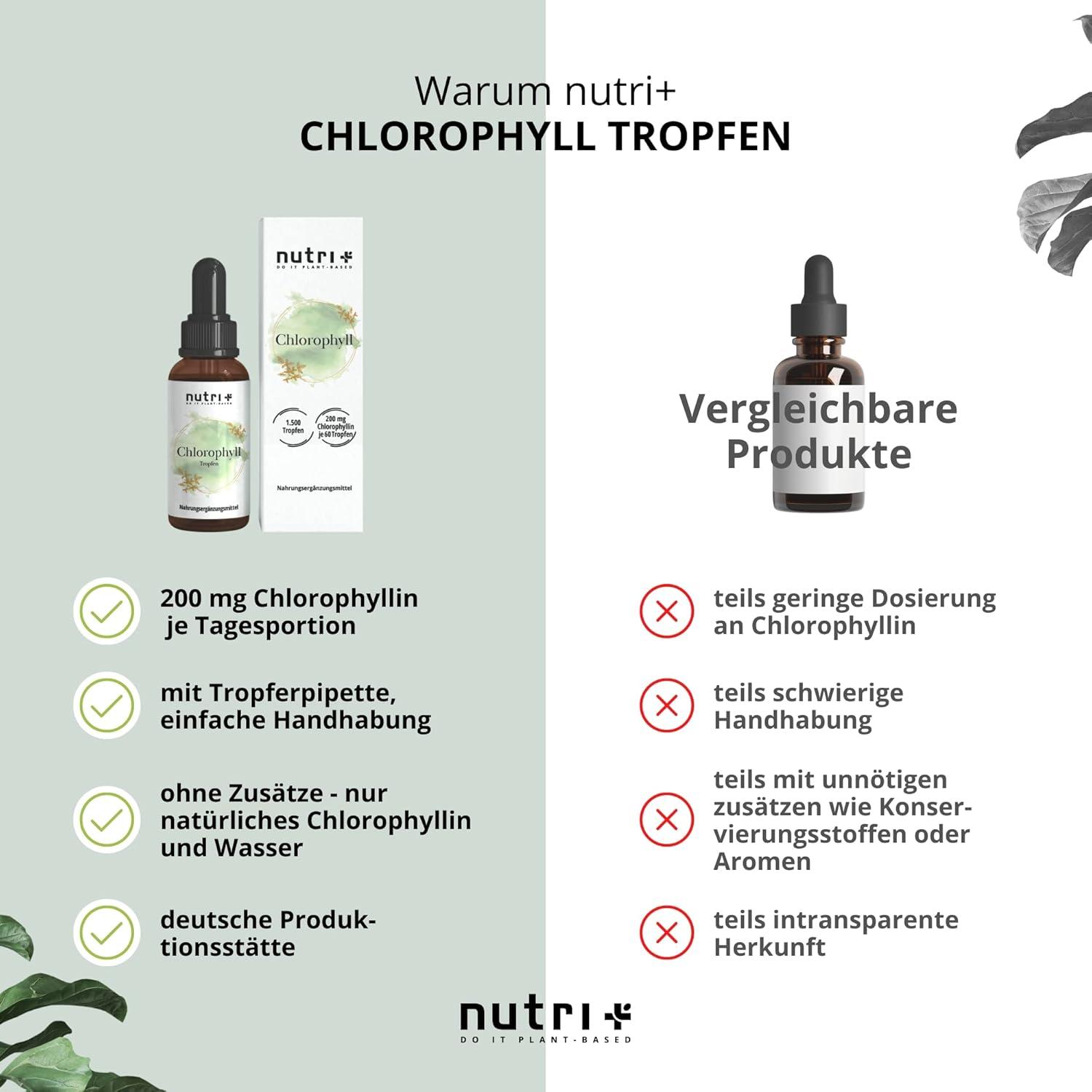 Nutri + Chlorophyll Drops - High Dose 1500 Drops Pure Alfalfa Liquid ...